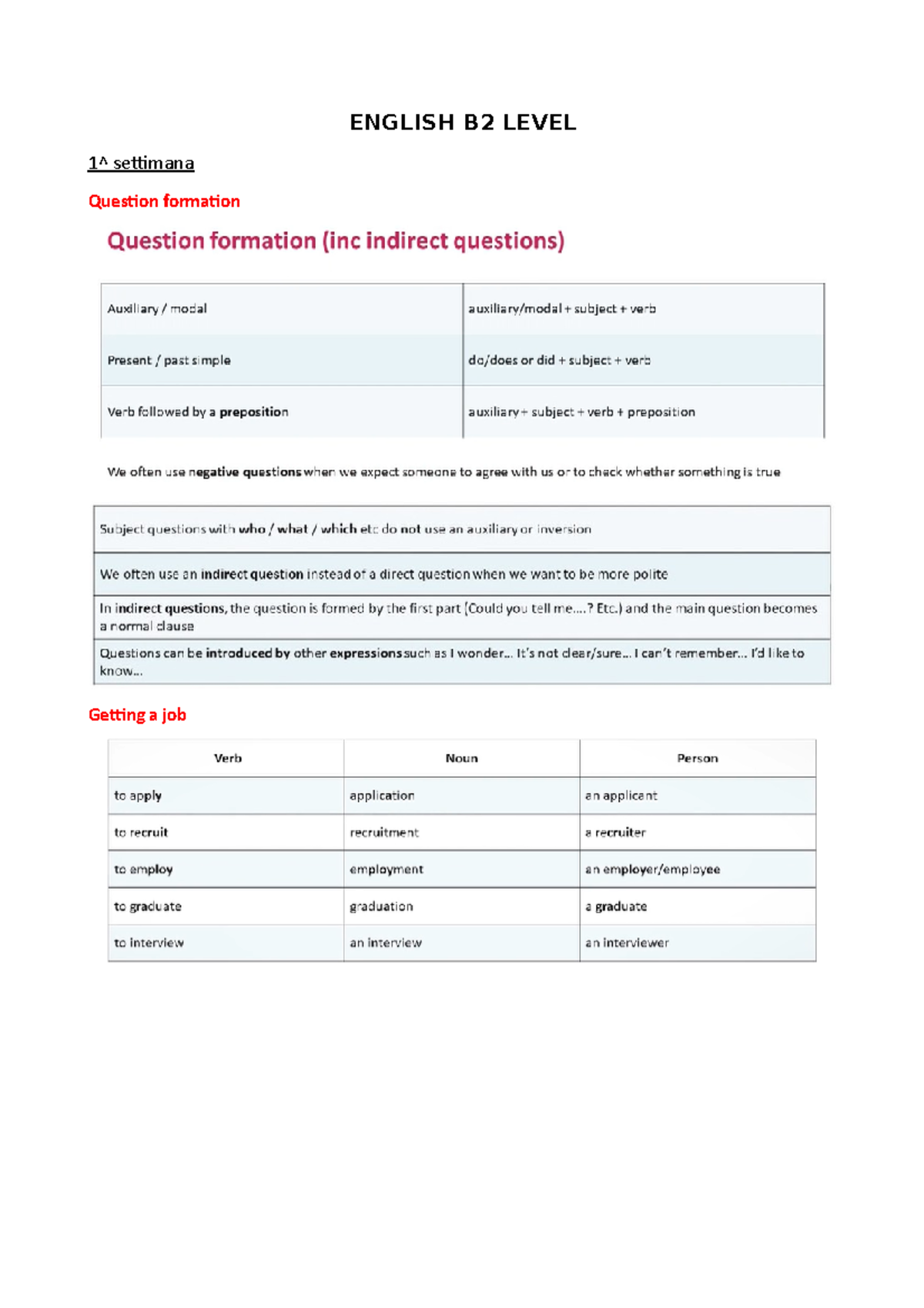 English B2 Level - appunti corso cla B2 - ENGLISH B2 LEVEL 1^ settimana ...