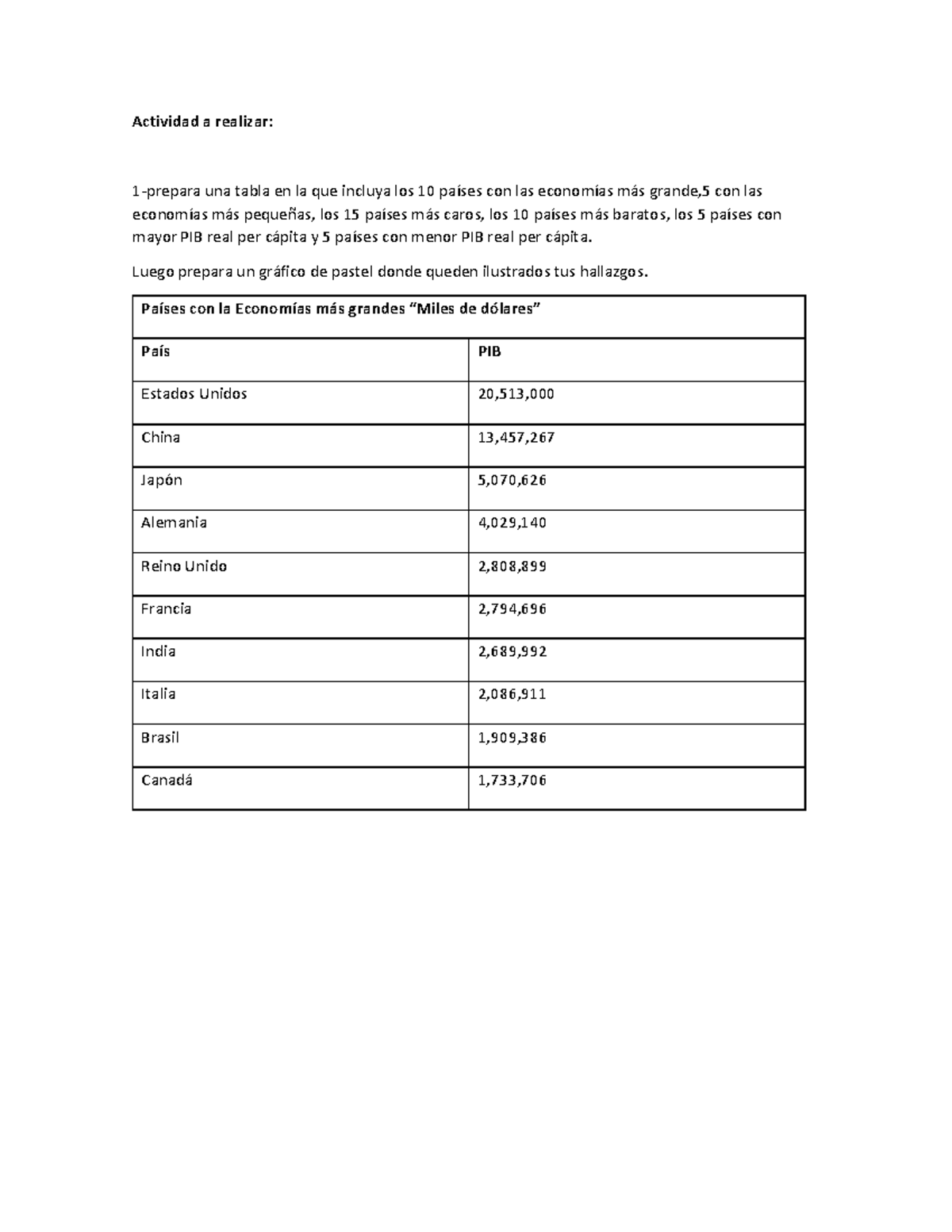 Unidad 2. Actividad 2. El bienestar económico y la propensión ...