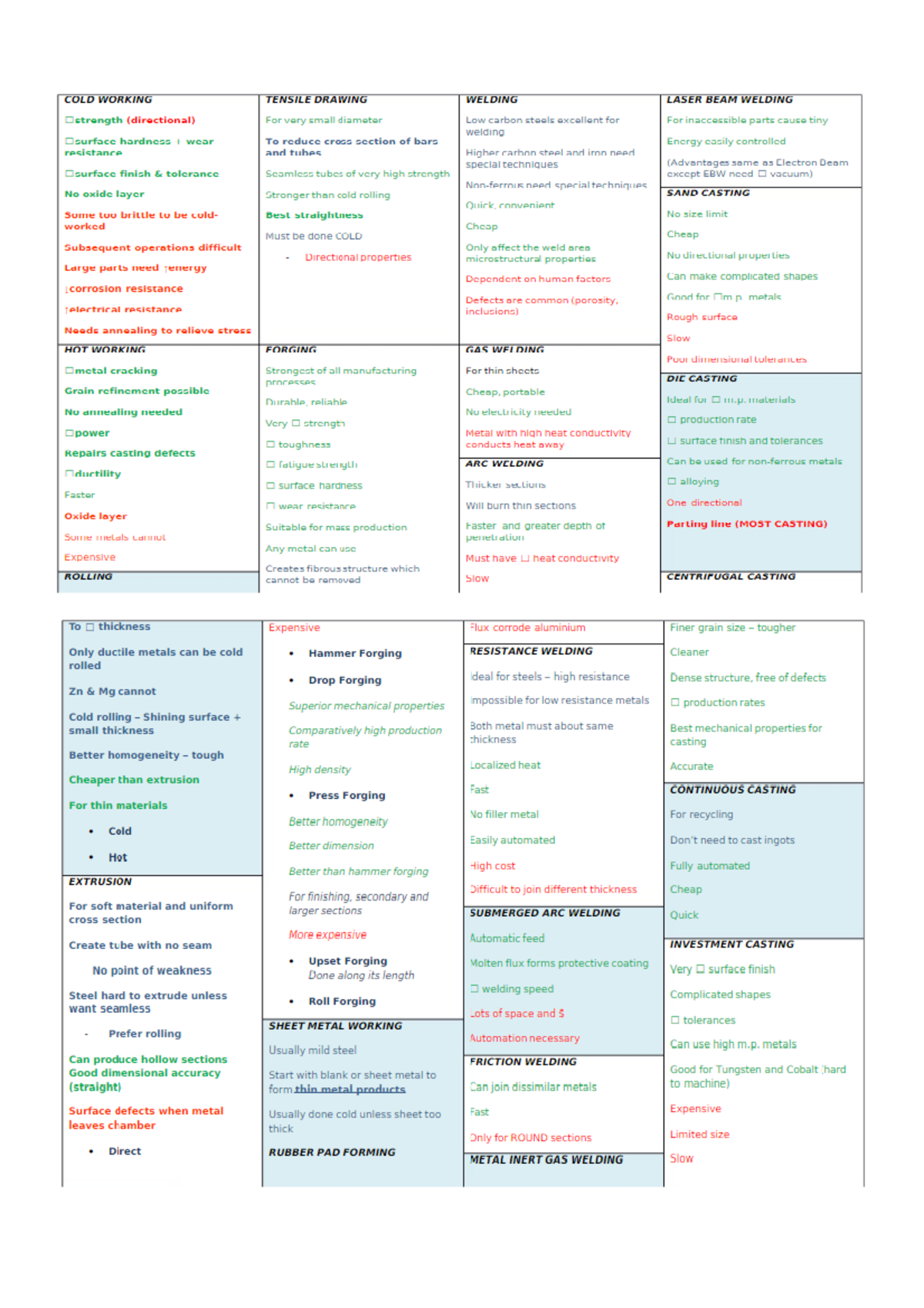 Manufacturing Process Guide - ME3103 - Studocu