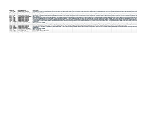 Hospitality Notes - January 18, 2024: History of Hospitality Ancient ...