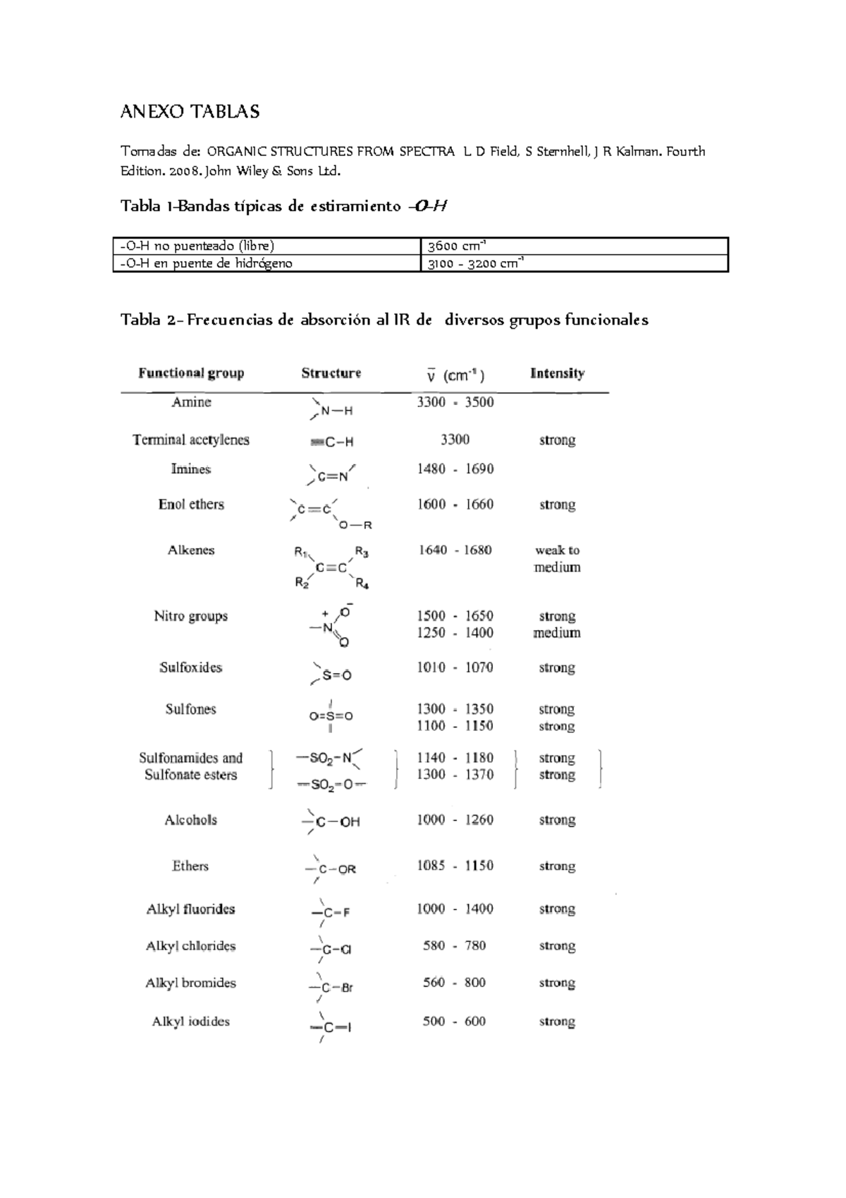 Tablas resumen quimica - ANEXO TABLAS Tomadas de: ORGANIC STRUCTURES ...