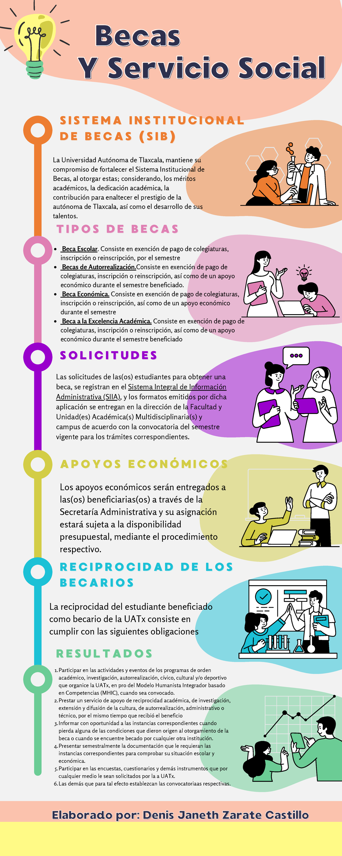 Becas y Servicio Social - BecasBecas Y Servicio Social Y Servicio Social S I S T E M A S I S T E ...
