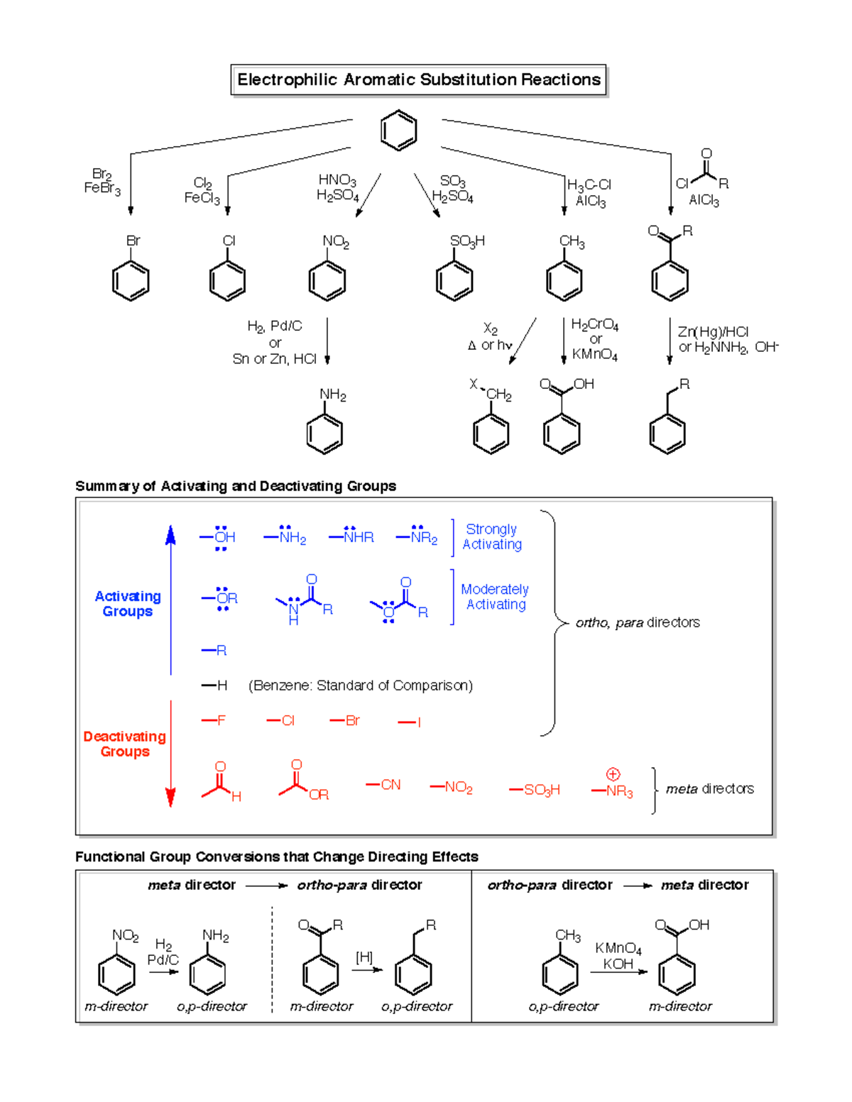 Ch 16 EAS Handout - Eas organic chem - Br Cl NO 2 SO 3 H CH 3 O R Br 2 ...
