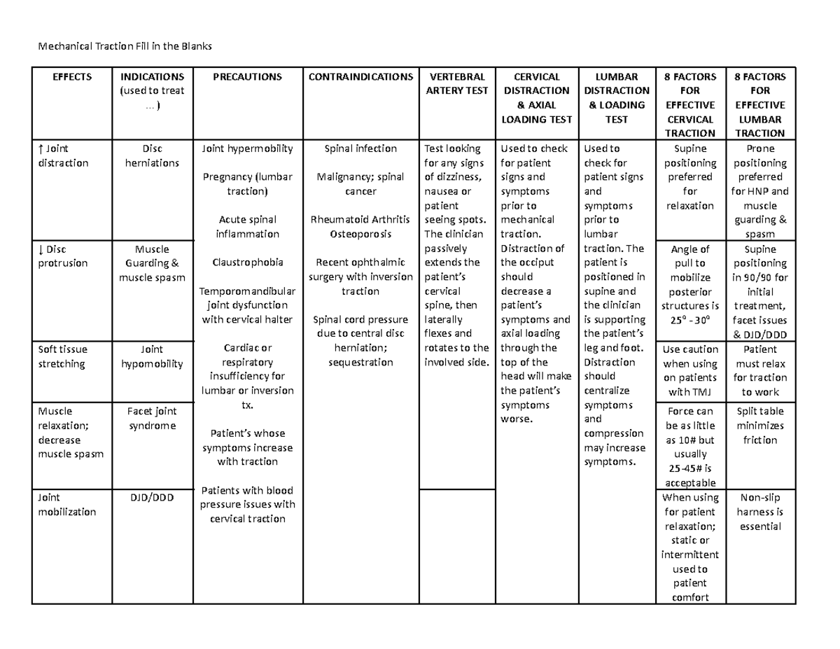 Mechanical traction chart - Mechanical Traction Fill in the Blanks ...