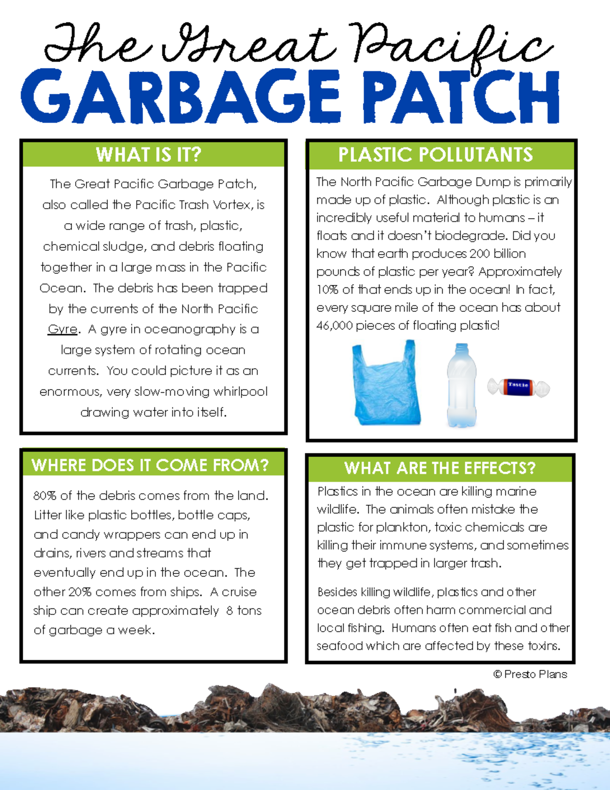 2+The+Garbage+Patch+Student+Reference+part2+patch+of the grabge patch ...
