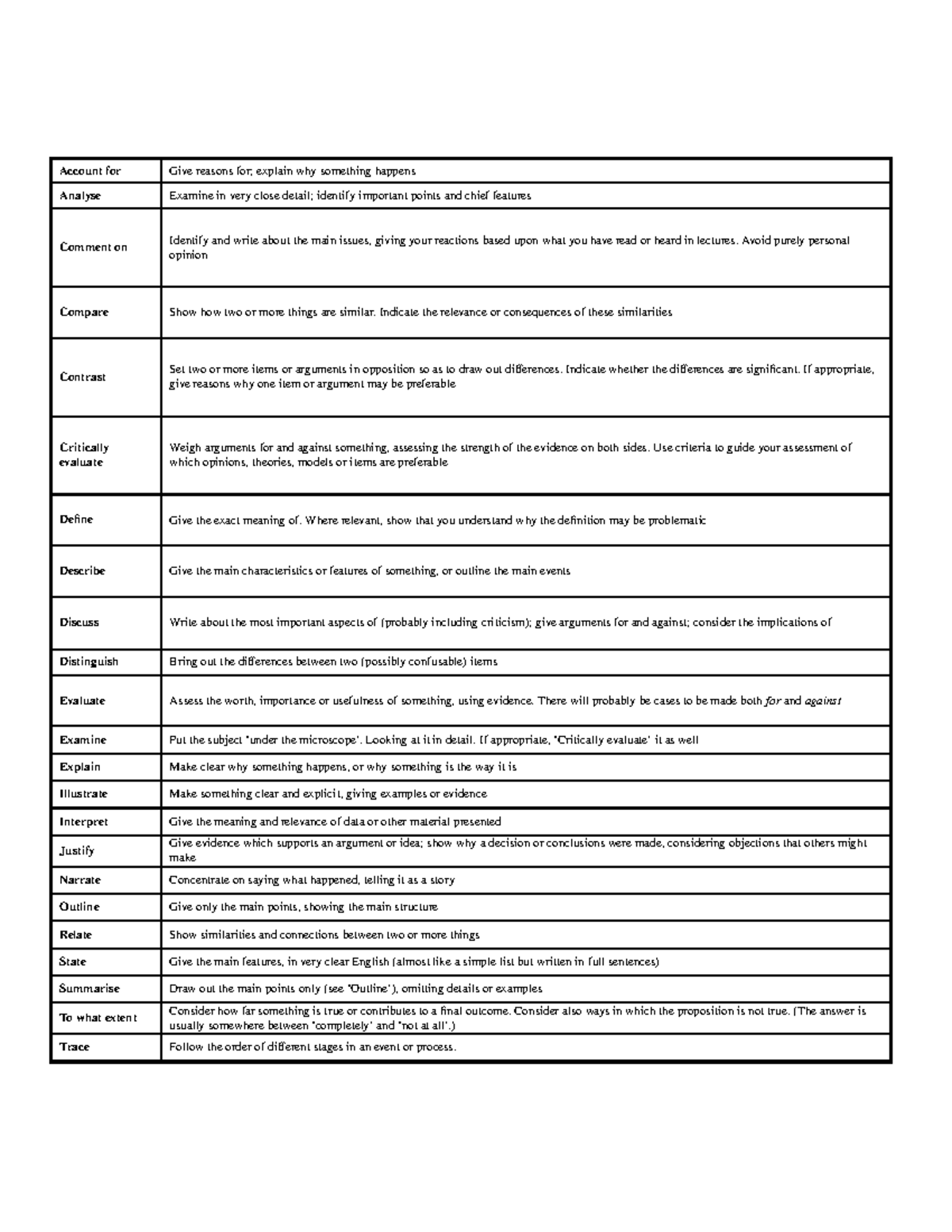 Words used in exam questions - Account for Give reasons for; explain ...
