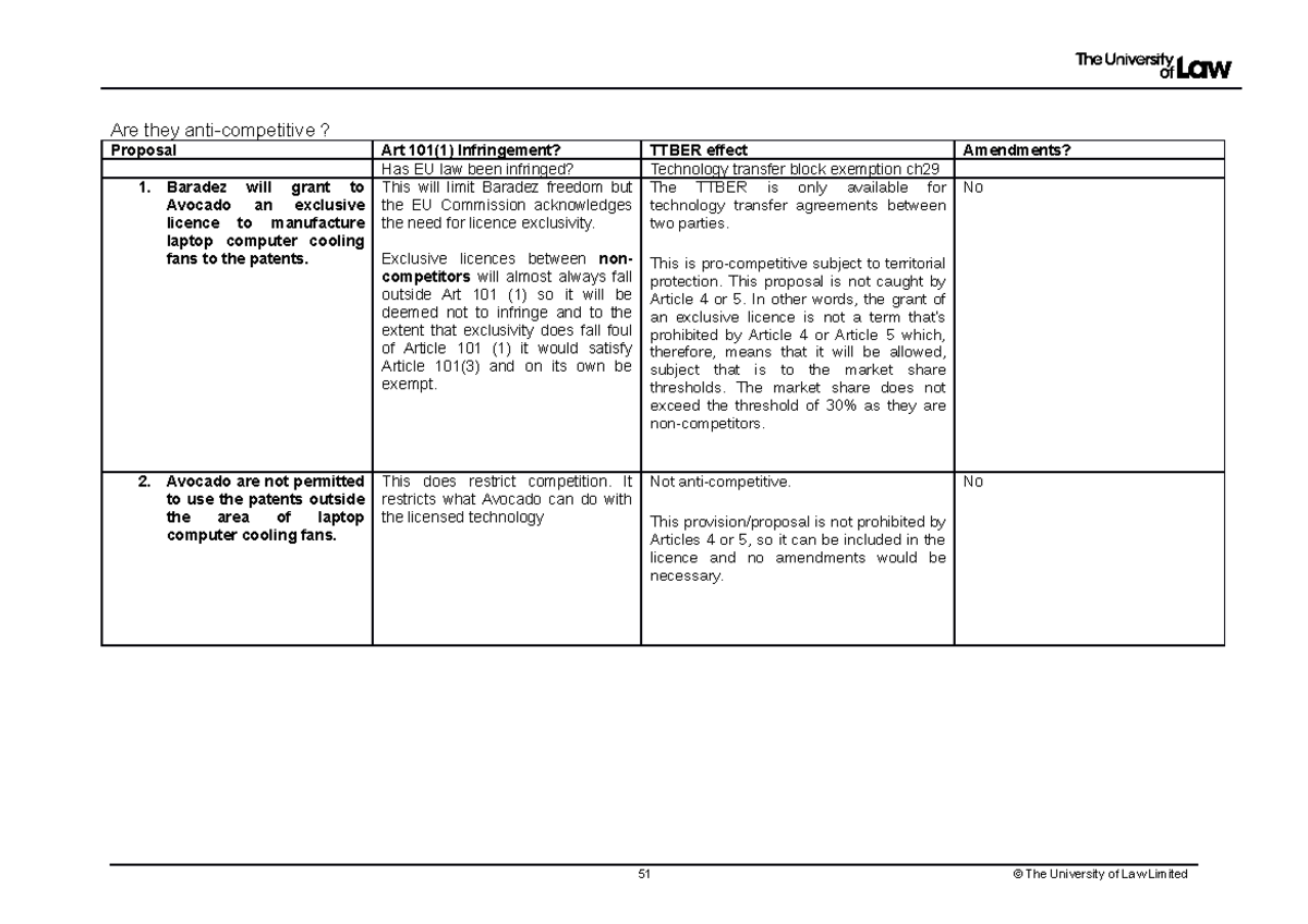 Unit 7 grid - Unit 7 grid Intellectual property Completed grid WS7 ...