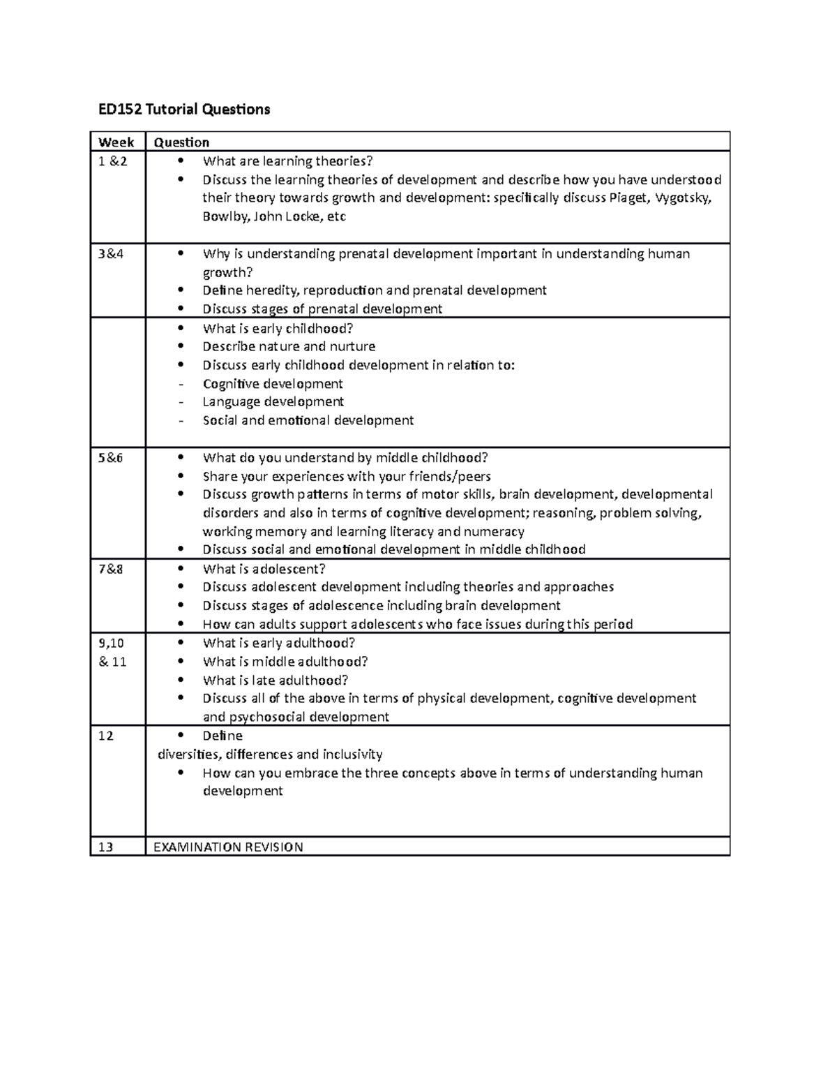 ED152 Tutorial Questions - Studocu