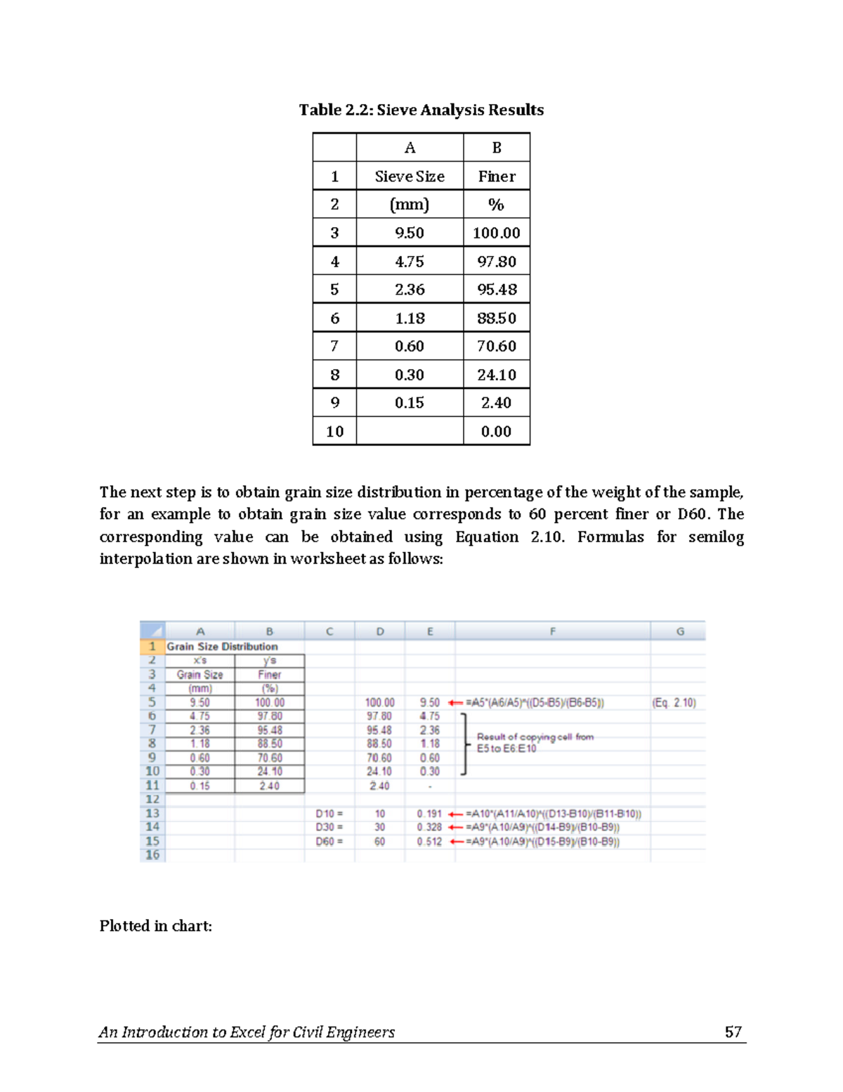 An Introduction to Excel for Civil Engineers From engineering theory to ...