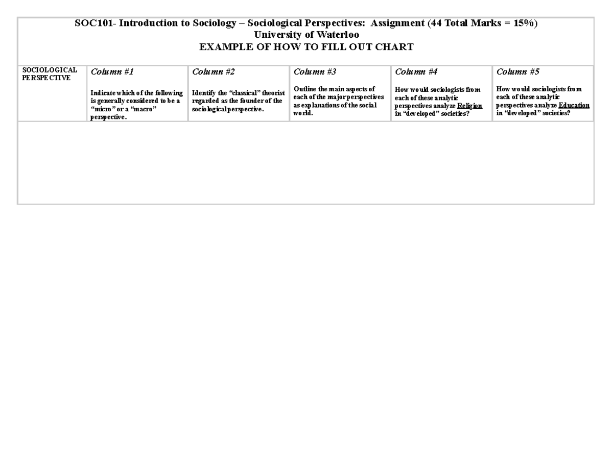Sociological Perspectives Assignment Example - Introduction to ...