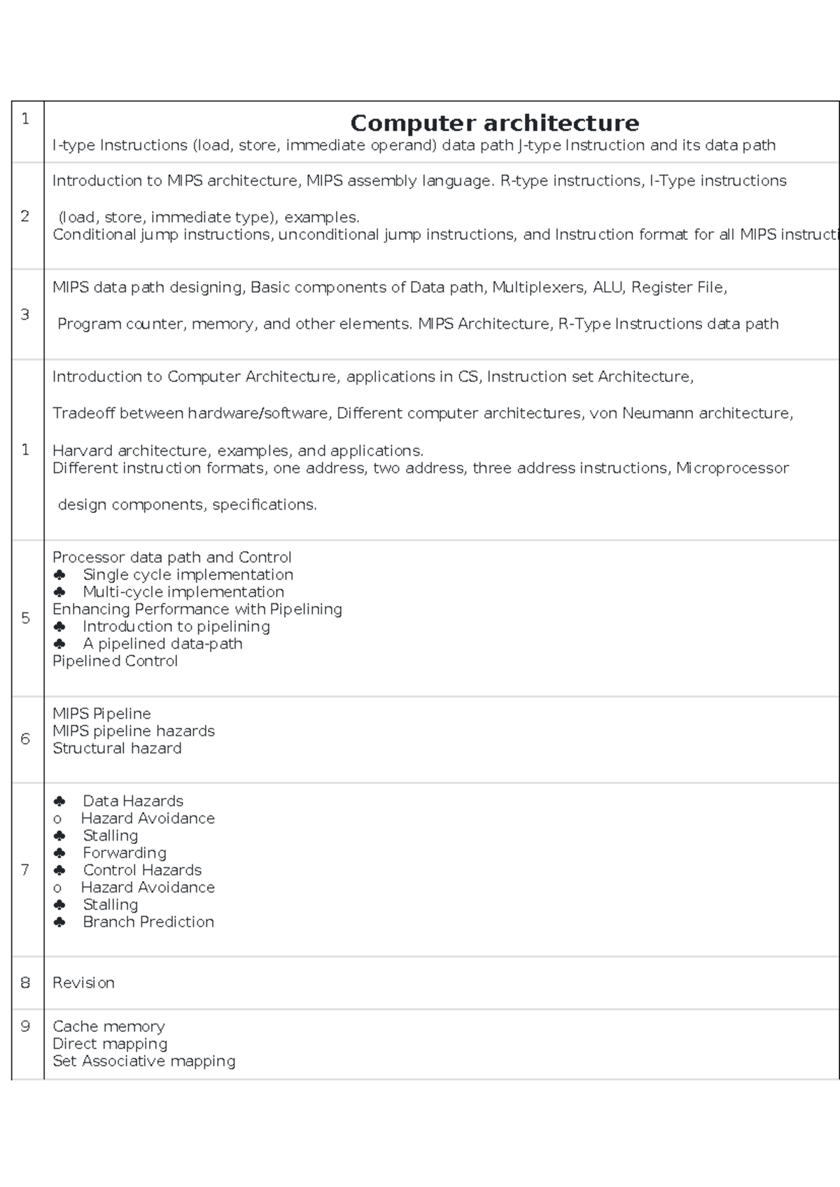 Computer architecture dddd - 1 Computer architecture I-type Instructions (load, store, immediate ...