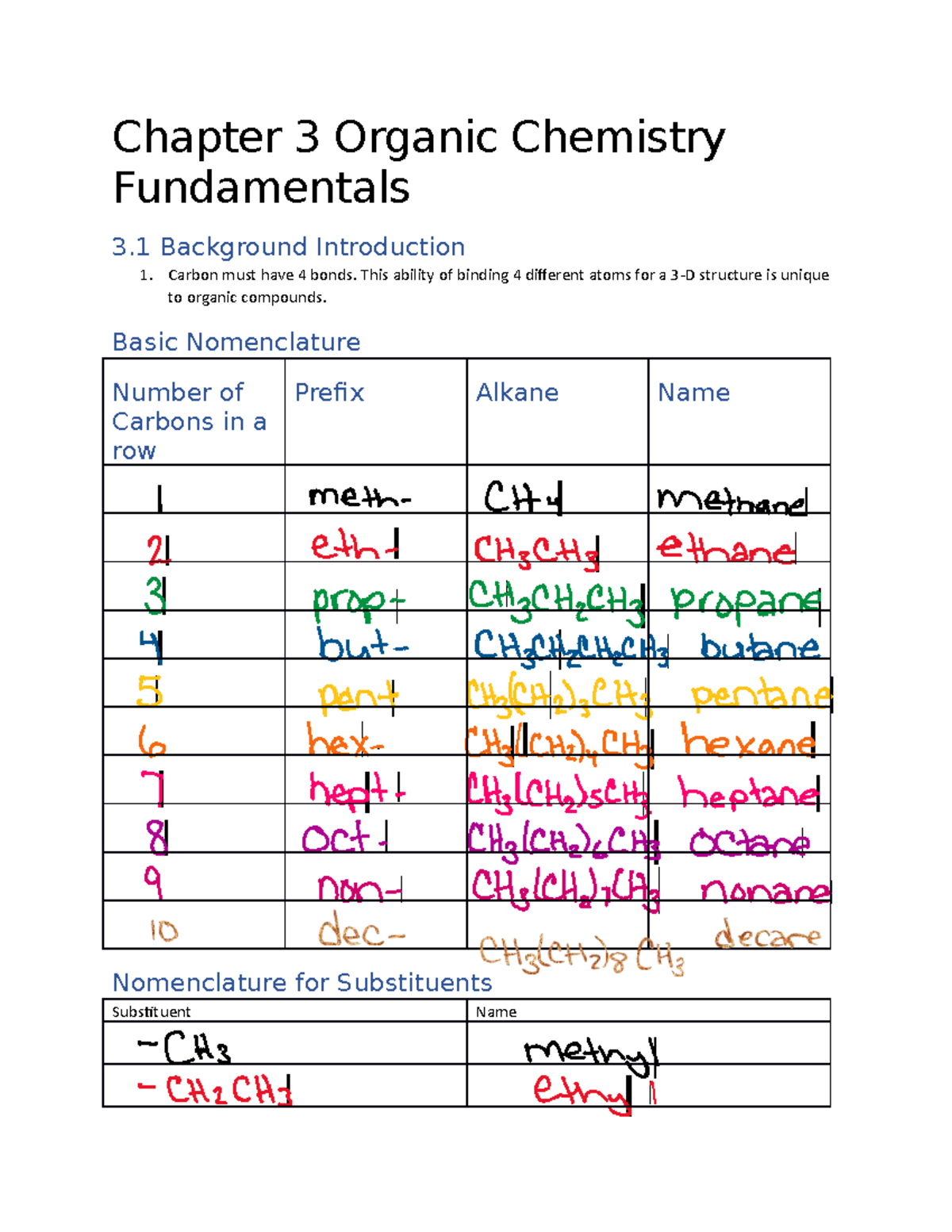 MCAT Organic Chemistry - Chapter 3 Organic Chemistry Fundamentals 3 ...