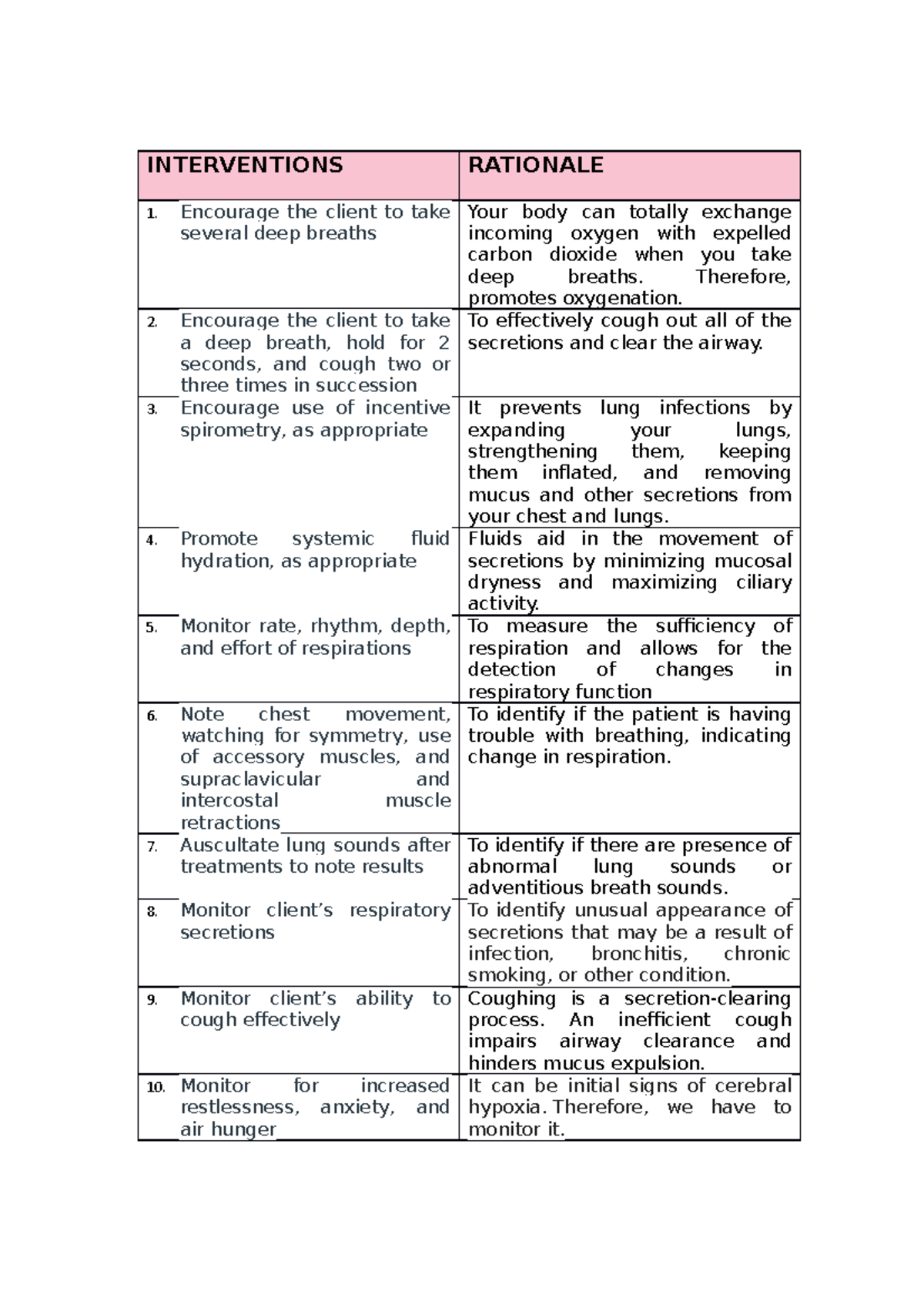 Interventions- Rationale - INTERVENTIONS RATIONALE Encourage the client to take several deep ...