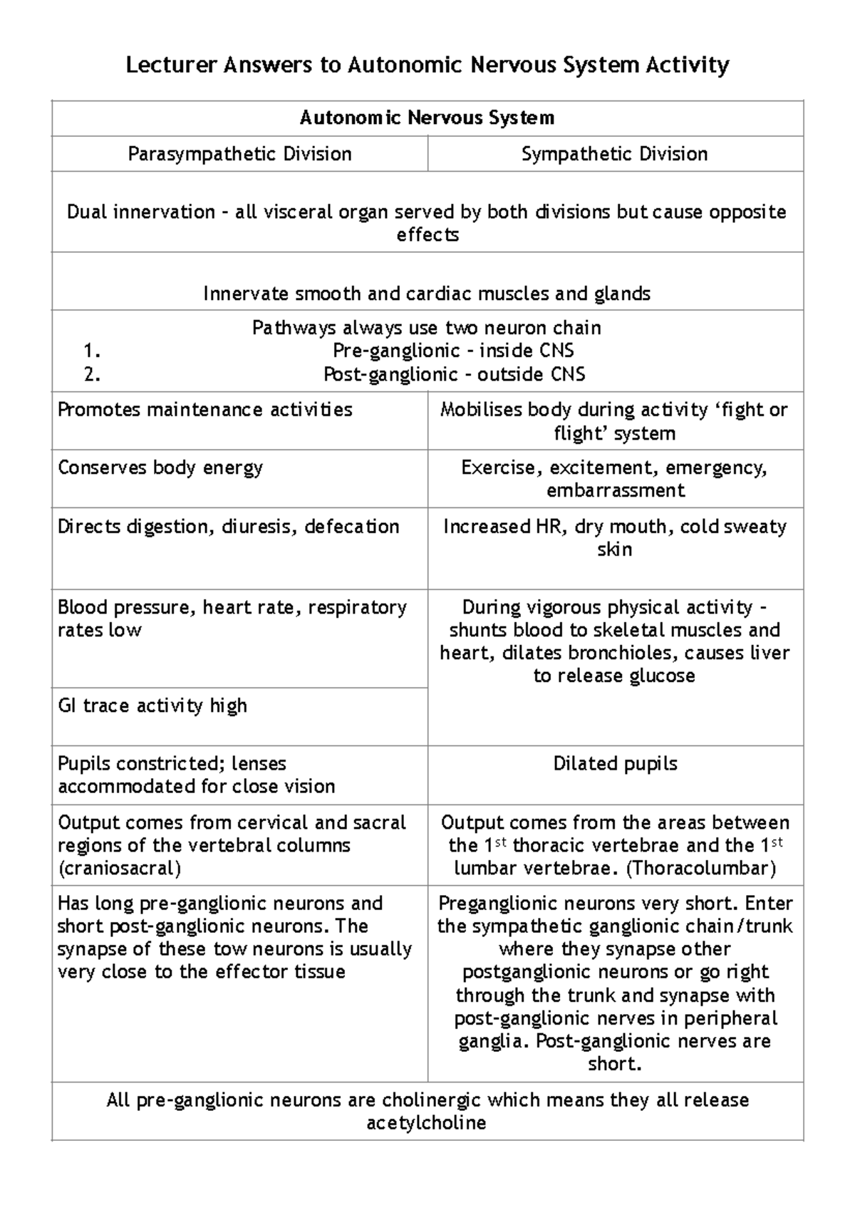 Answers to Autonomic Nervous System Activity LJ - Lecturer Answers to ...
