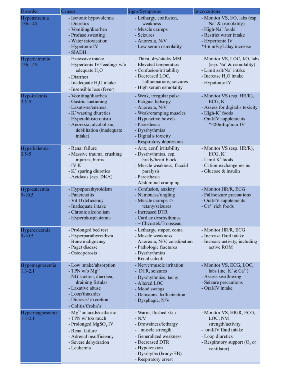 Electrolytes - Electrolyte chart - Isotonic hypovolemia Diuretics ...