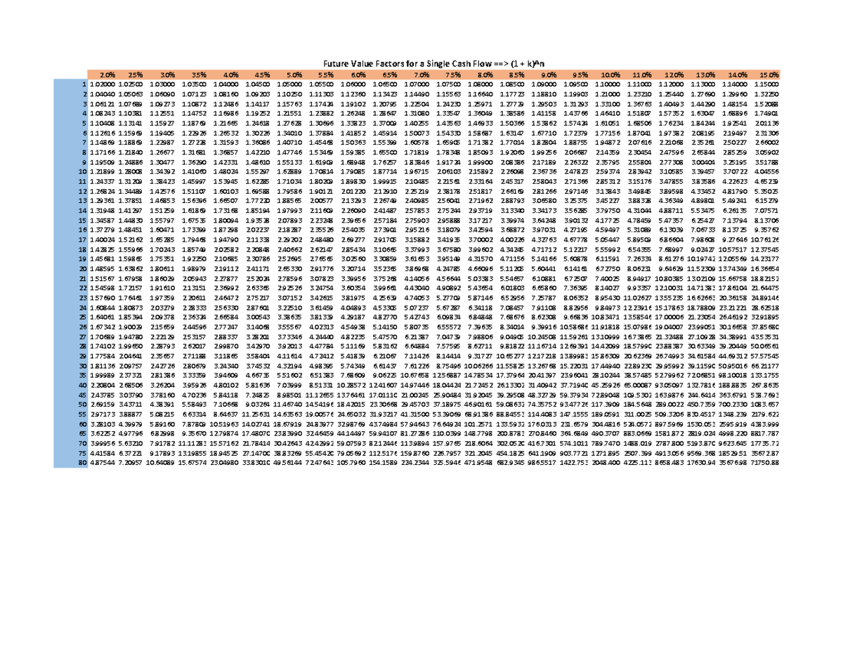 TVM-Tables - TVM TABLES - 2% 2% 3% 3% 4% 4% 5% 5% 6% 6% 7% 7% 8% 8% 9% 9% 10% 11% 12% 13% 2% 2% ...