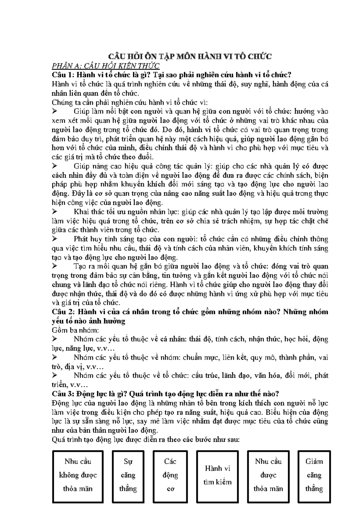 CAU H I ON T P MON HANH VI T CH C - Sự căng thẳng PHẦN A: CÂU HỎI KIẾN THỨC Câu 1: Hành vi tổ ...