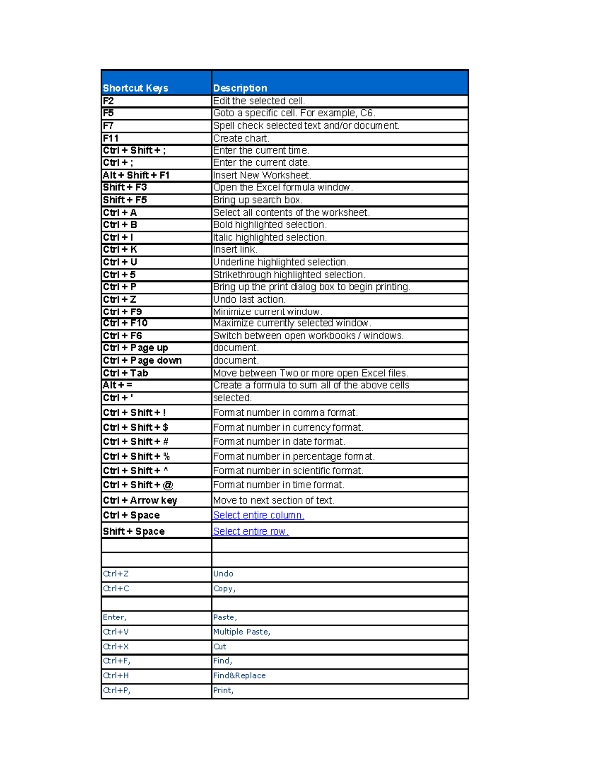 computer is an example of how to use - Shortcut Keys Description F2 ...