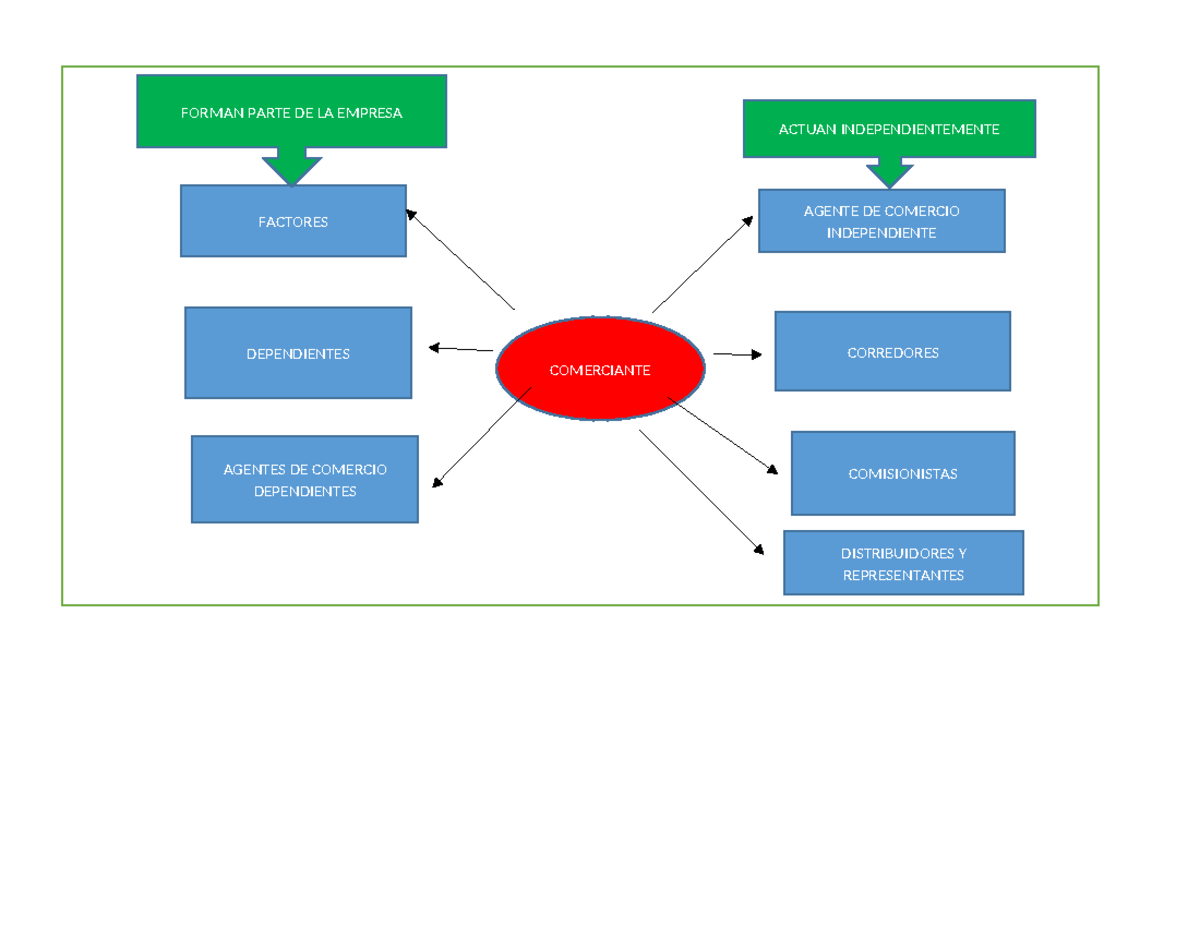 Imagen Auxiliares - Derecho Mercantil - AGE A COMERCIANTE AGENTE DE ...