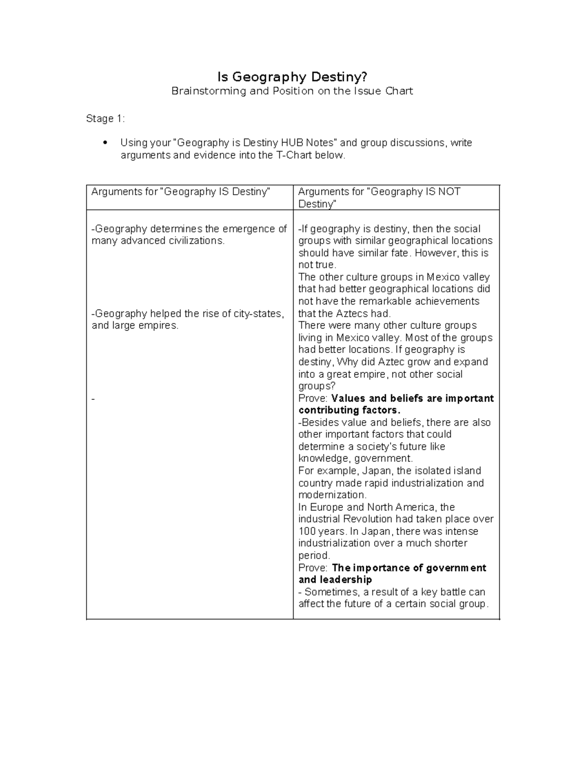 Brainstorming and Position Chart Is Geography Destiny - Is Geography ...