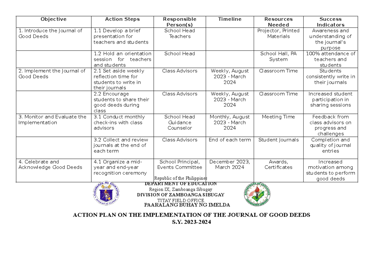 Action PLAN AND Accomp. GOOD Deeds - Objective Action Steps Responsible ...
