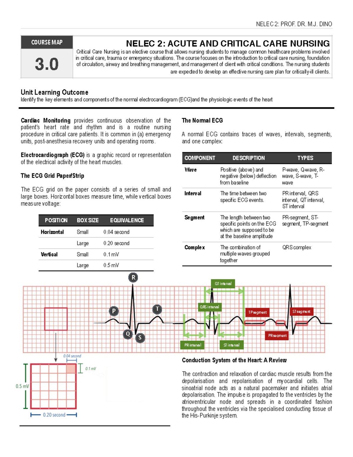 Coursemap-3 - Course map courses map - Unit Learning Outcome Identify ...