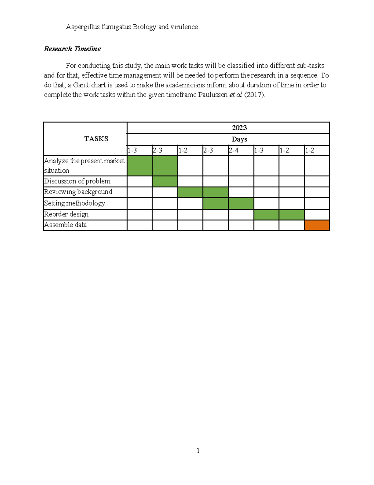 Tmm chart - Management work assignment - Aspergillus fumigatus Biology ...