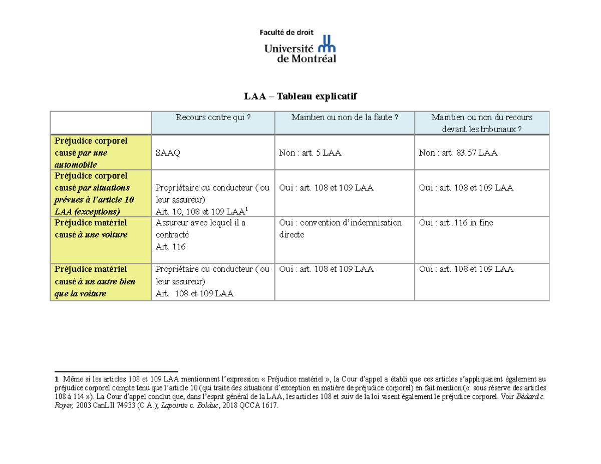 Tableau explicatif VF - LAA – Tableau explicatif Recours contre qui ...