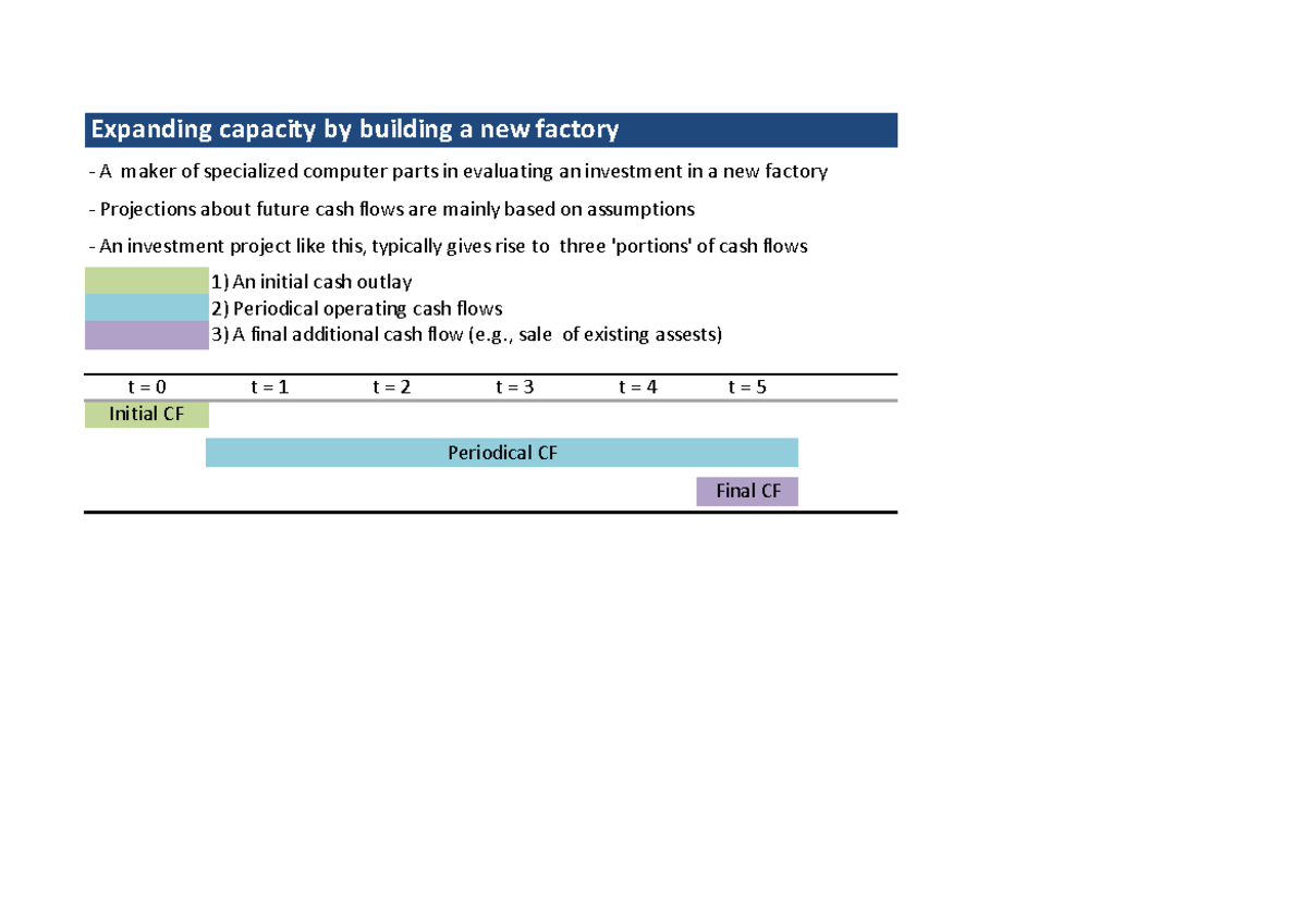 Free Cash Flow Exercises & Solutions - A maker of specialized computer ...
