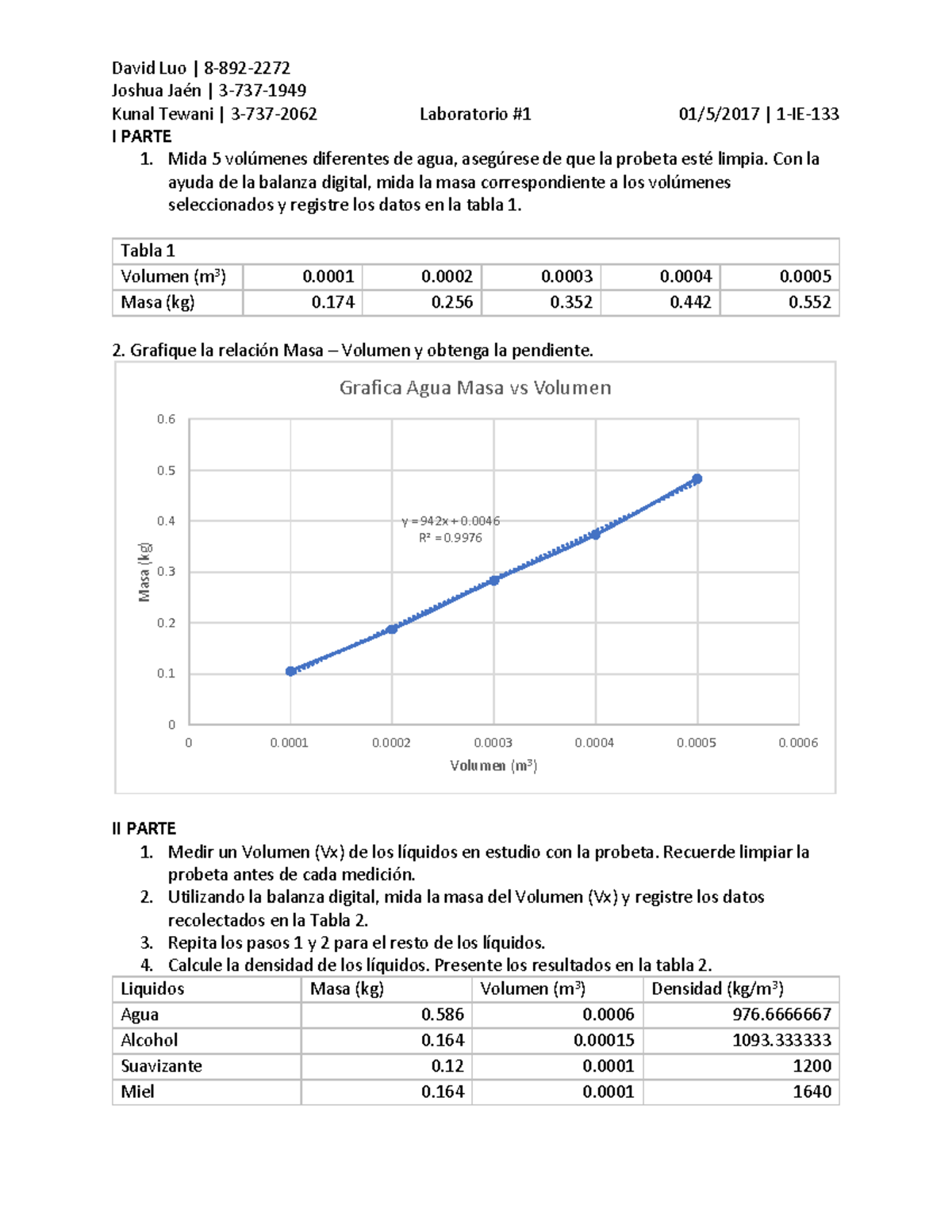 LAB1 - lab 1 - Warning: TT: undefined function: 32 David Luo | 8-892- Joshua Jaén | 3-737- Kunal ...