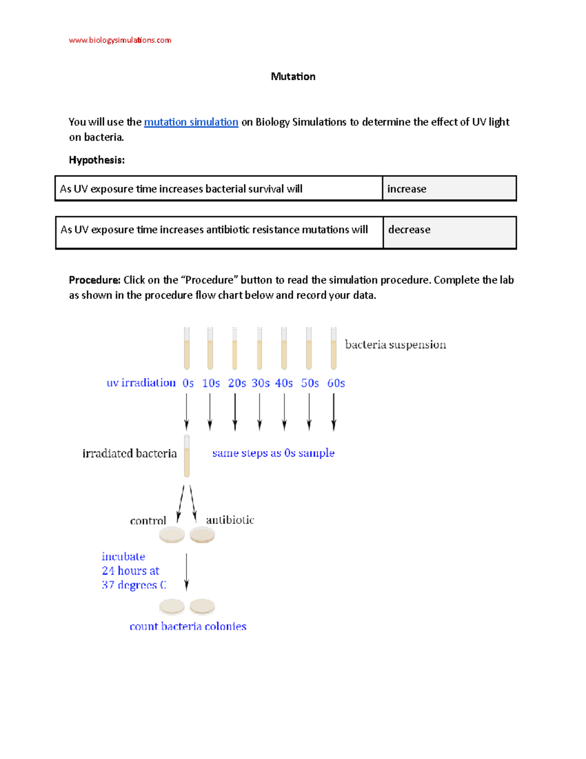 Biology Ultra Violet Light on Bacteria - BIOL 2107 - GSU - Studocu