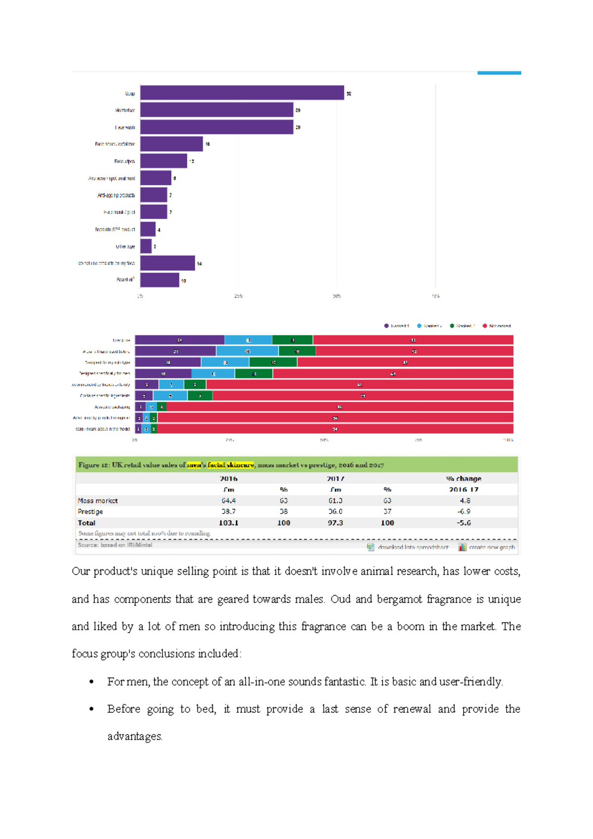 GArnier skincare - Our product's unique selling point is that it doesn ...