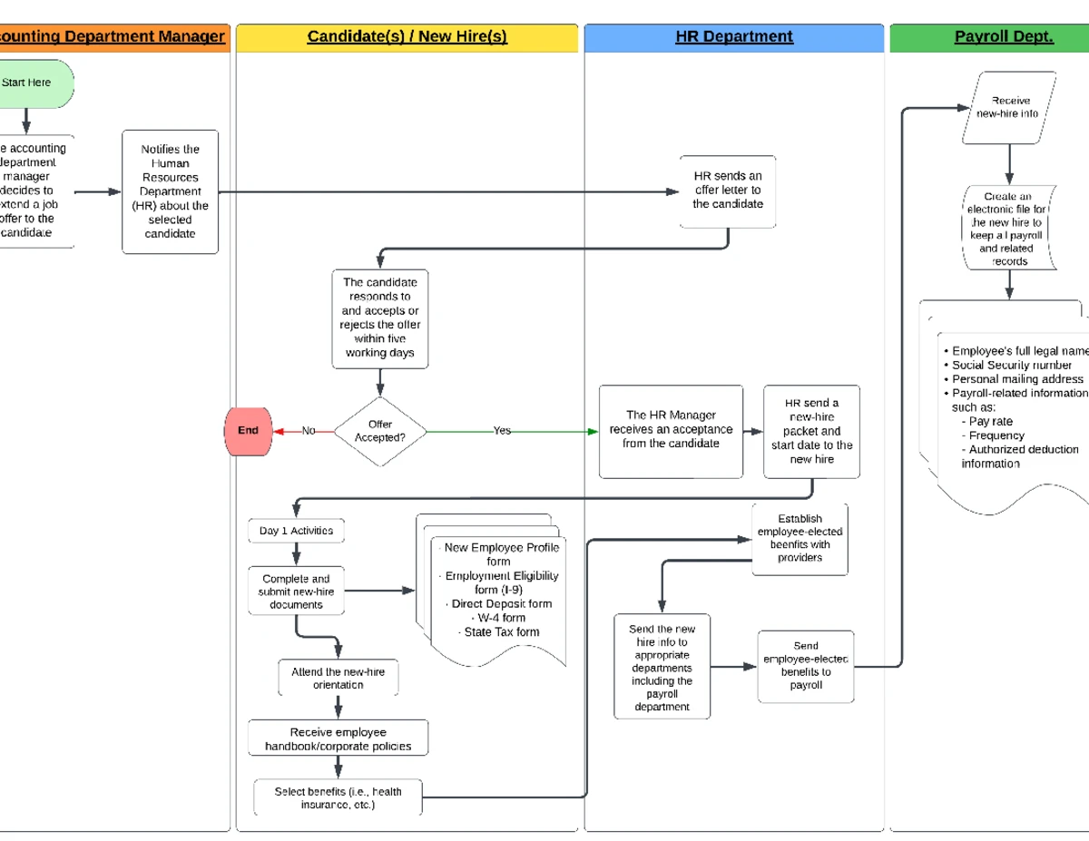 Studocu - Resúmenes, apuntes y preparación de exámenes gratis