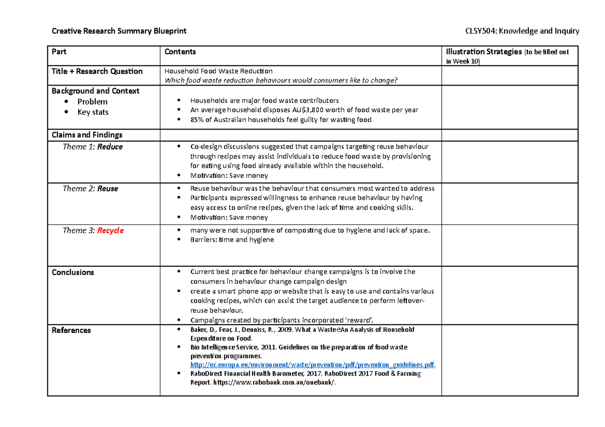 Assessment 3 - Activity Sheet (Creative Research Summary Blueprint ...
