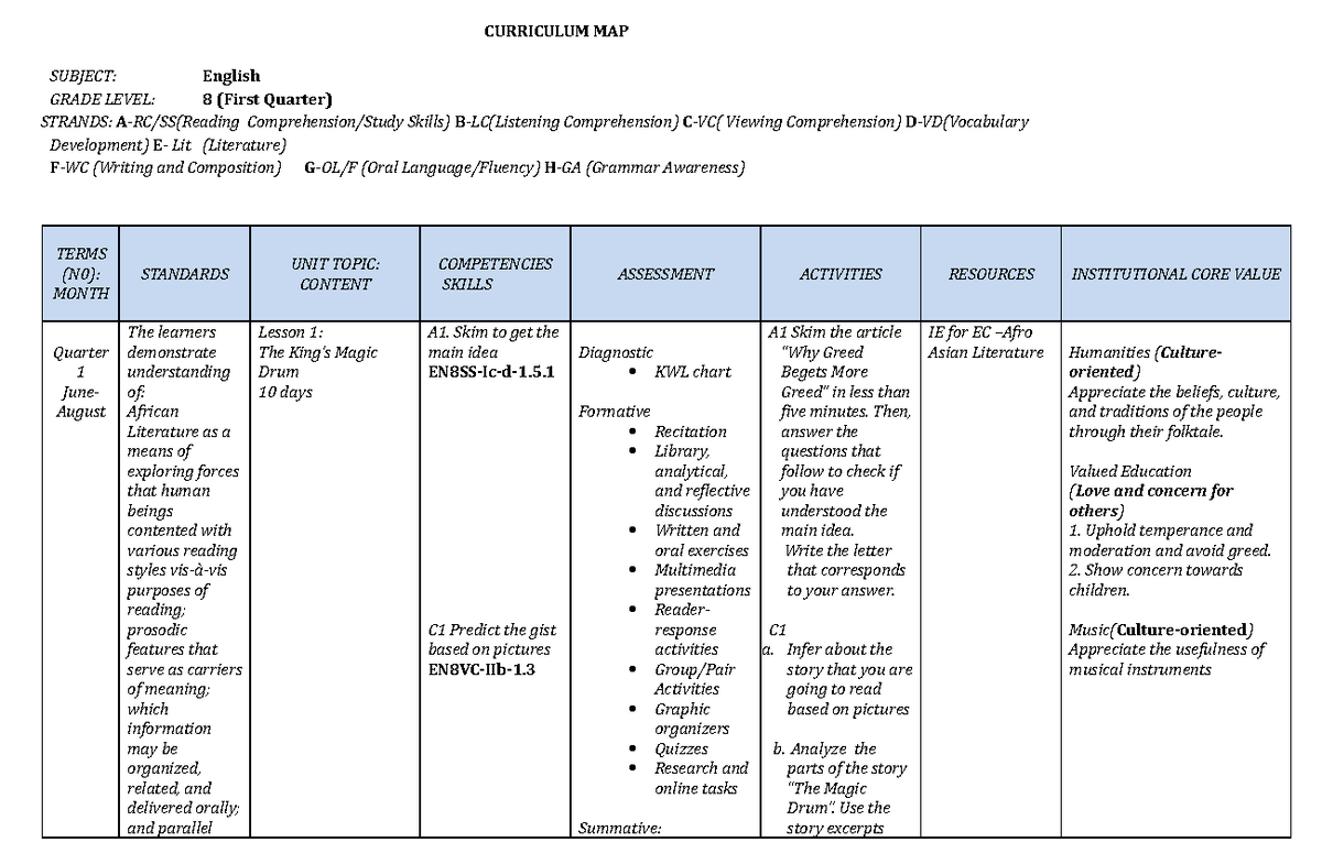 Quarter 01 - CURRICULUM MAPS - CURRICULUM MAP SUBJECT: English GRADE ...