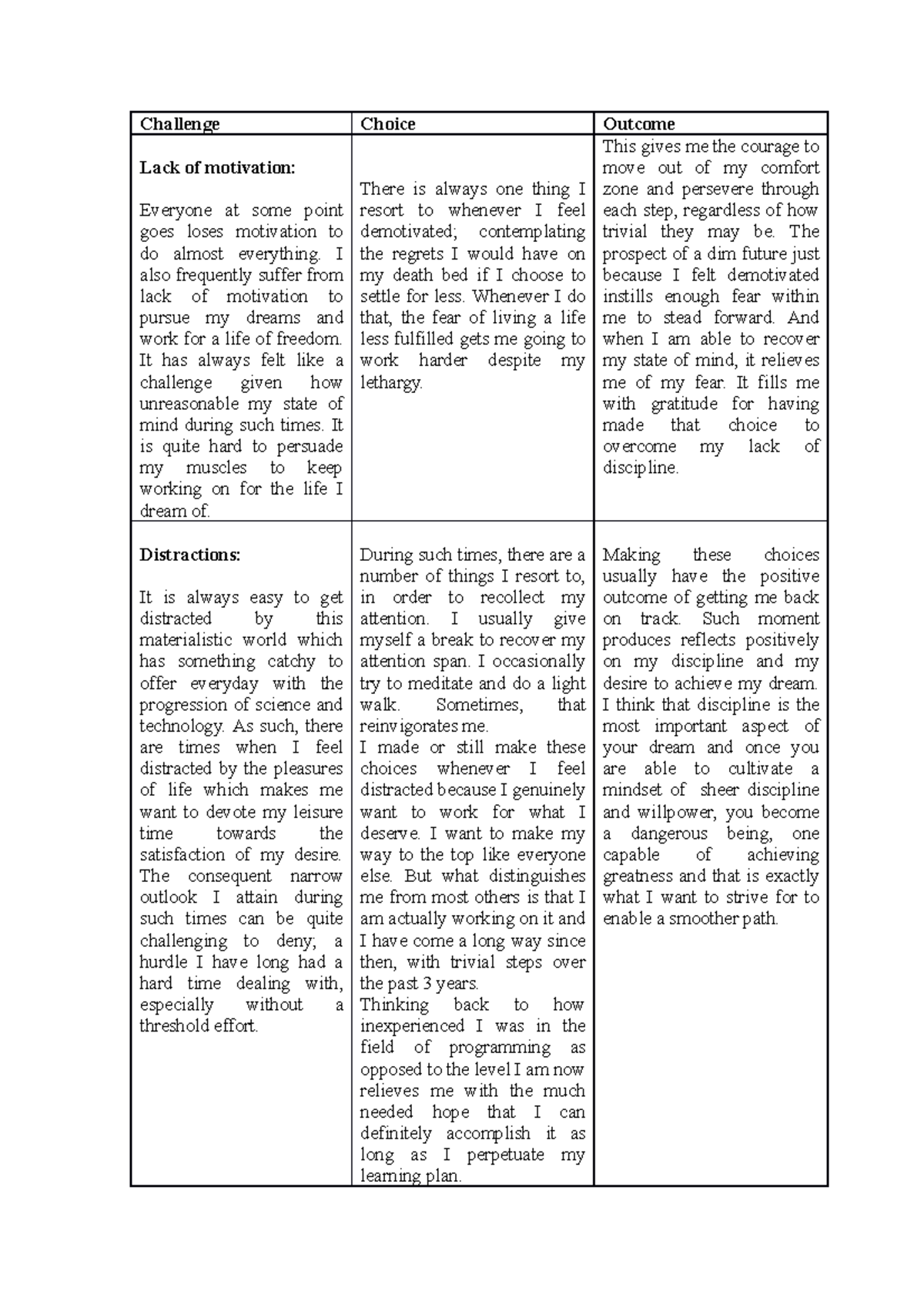 Story OF SELF_DB - Challenge Choice Outcome Lack of motivation ...
