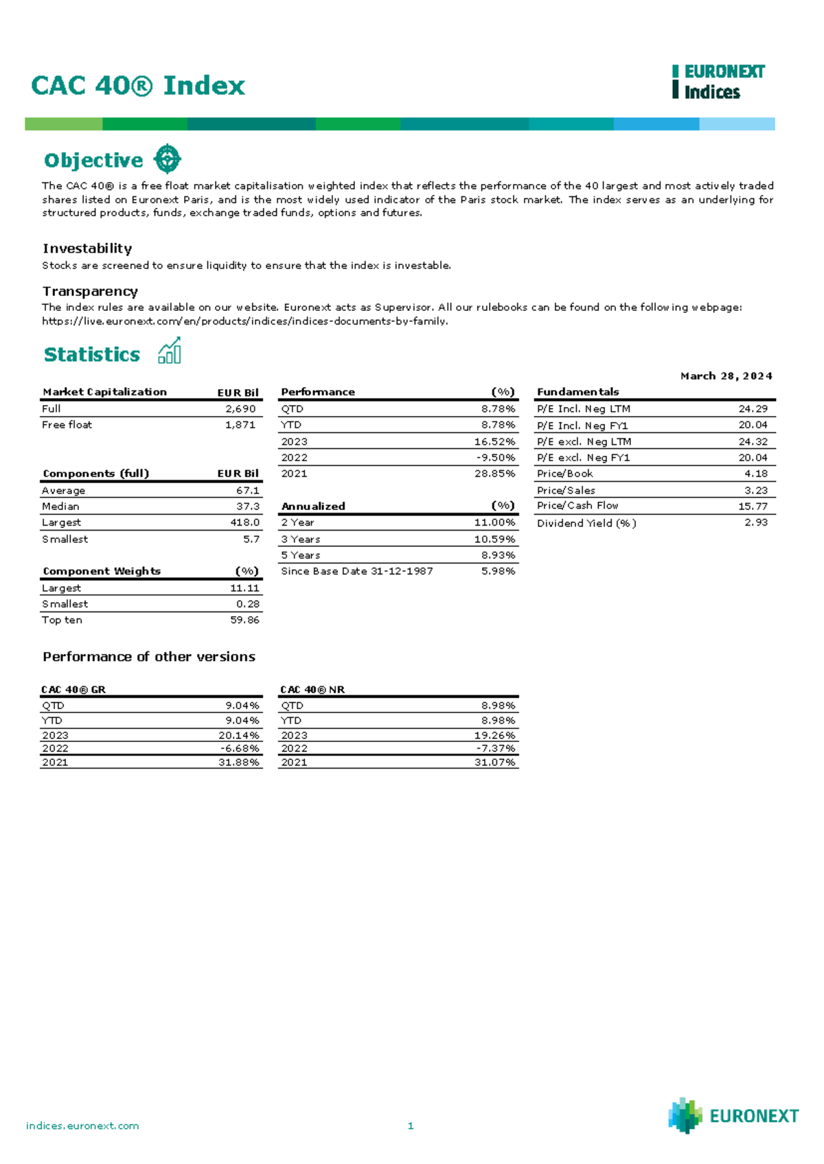 CAC 40 Index Factsheet - Objective Investability Transparency Market ...
