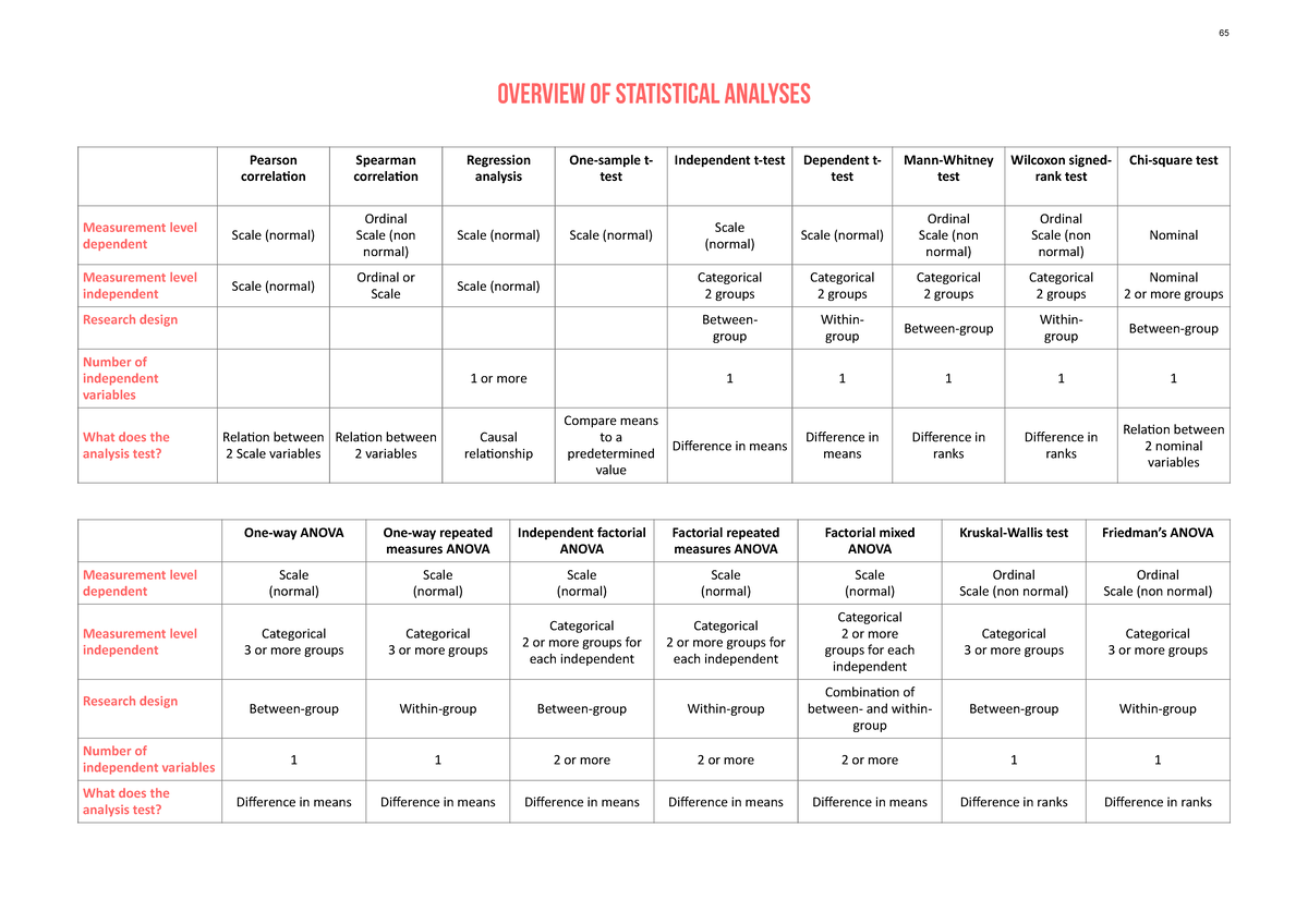 Overzicht quant SPDR - Samenvatting SPD Research - Overview of ...
