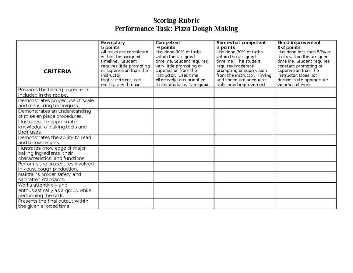 25871408 Competency Rubric 111 - Scoring Rubric Performance Task: Pizza ...