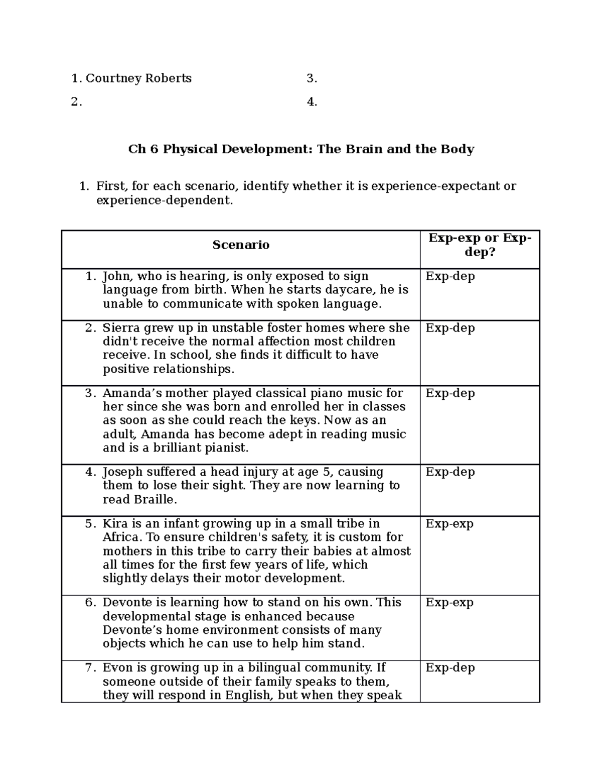 Chapter 6 - Application Activity - Courtney Roberts 3. Ch 6 Physical Development: The Brain and ...