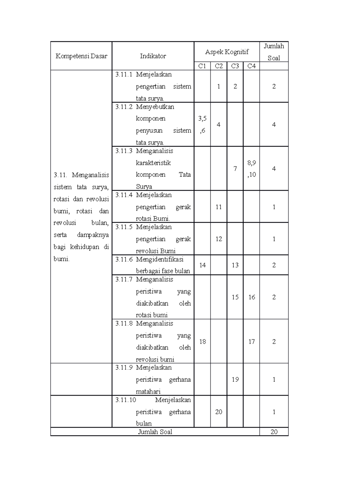 Kisi kisi - Kisi-kisi soal - Kompetensi Dasar Indikator Aspek Kognitif ...