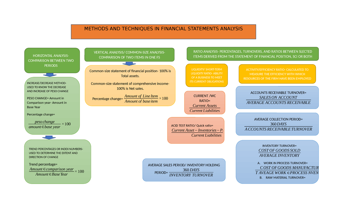 Theories - METHODS AND TECHNIQUES IN FINANCIAL STATEMENTS ANALYSIS HORIZONTAL ANALYSIS ...