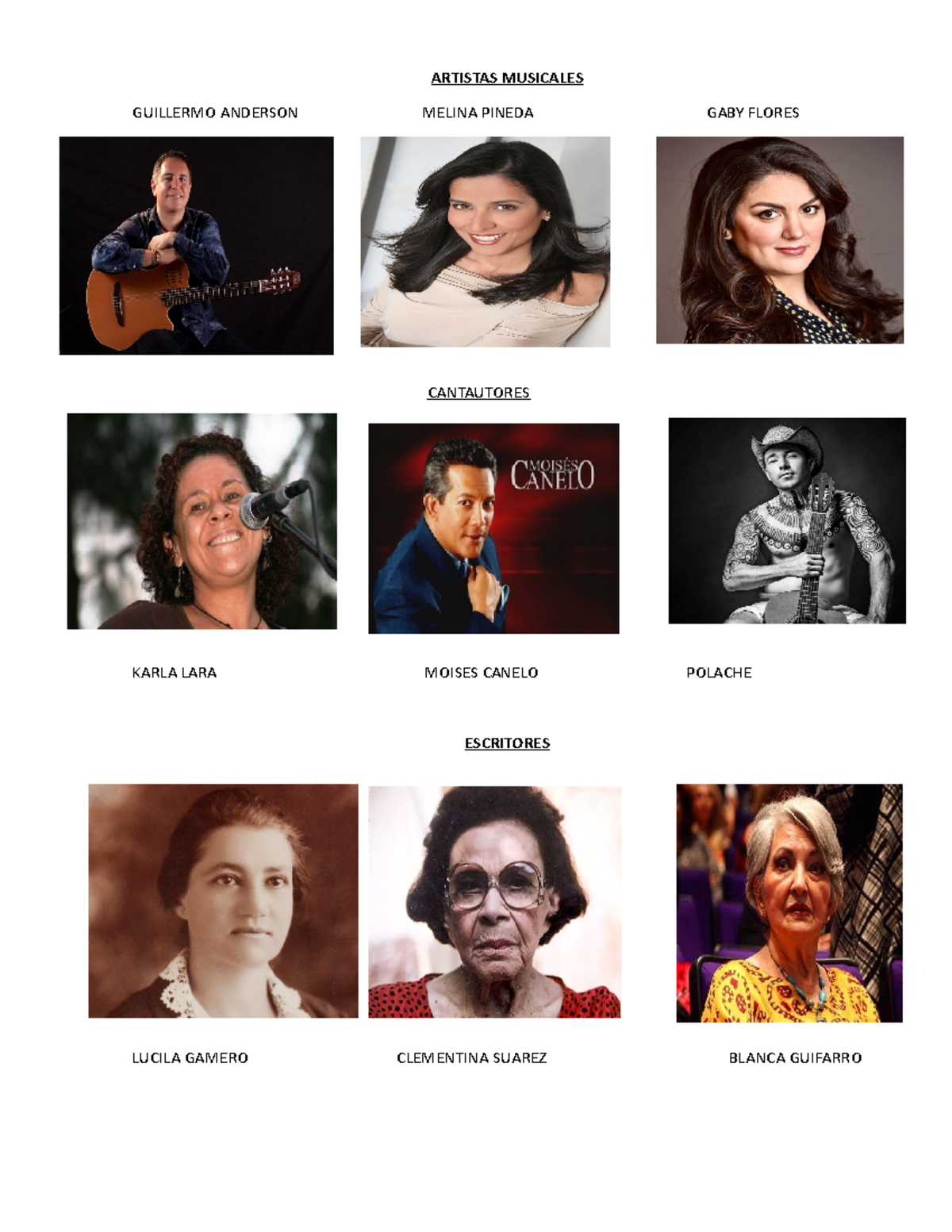Artistas Musicales Hondureños - Literatura, Español - ARTISTAS ...