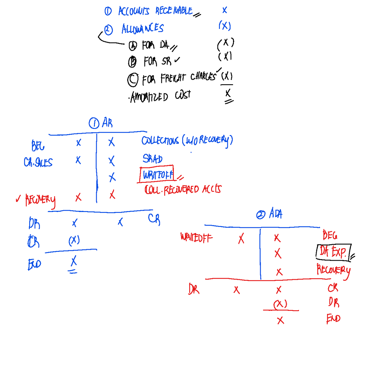 7029 - Accounts Receivable organized - An entity provided the following ...