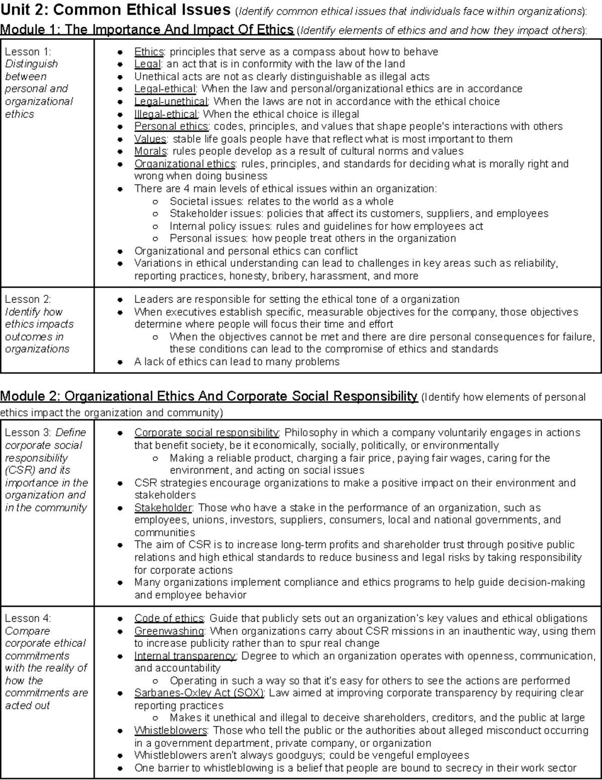 Fundamentals Of Success In Business Notes - Unit 2: Common Ethical ...