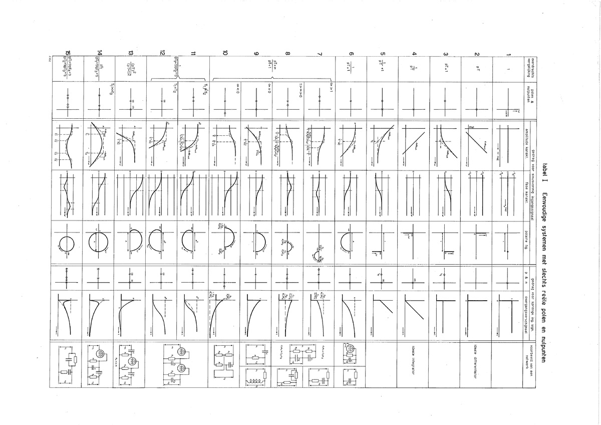 A3 Root Locus Examples - Electronics - Studeersnel