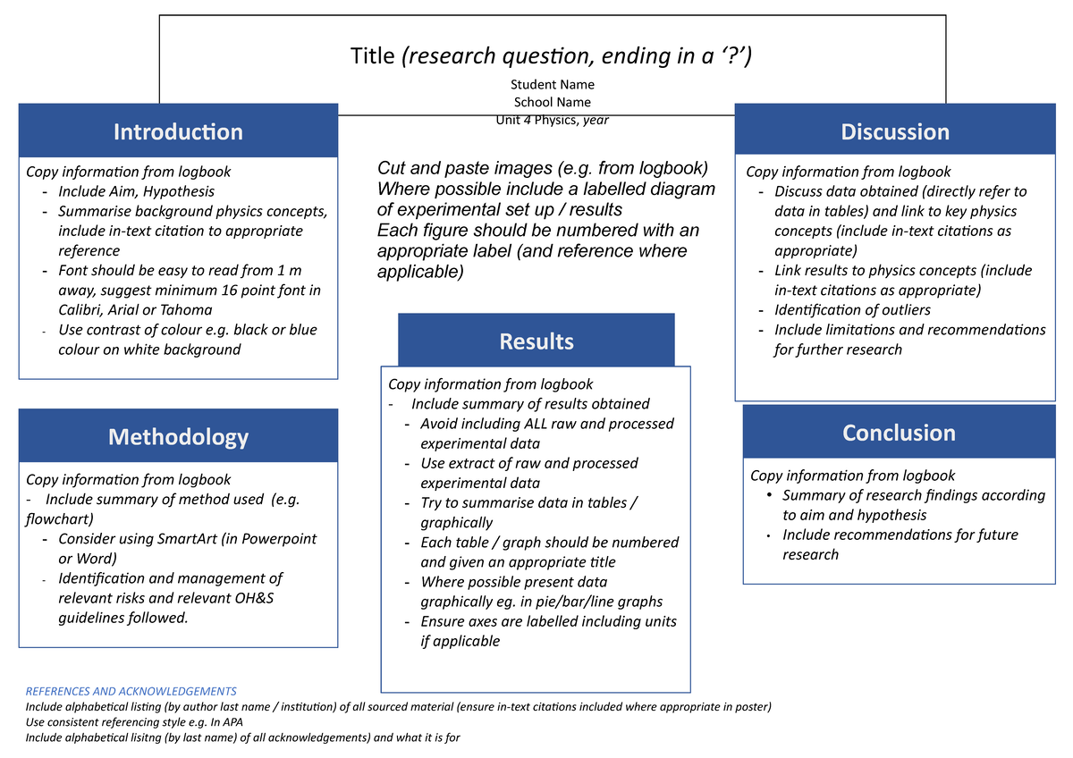KSM 2022 poster template Word - REFERENCES AND ACKNOWLEDGEMENTS Include ...