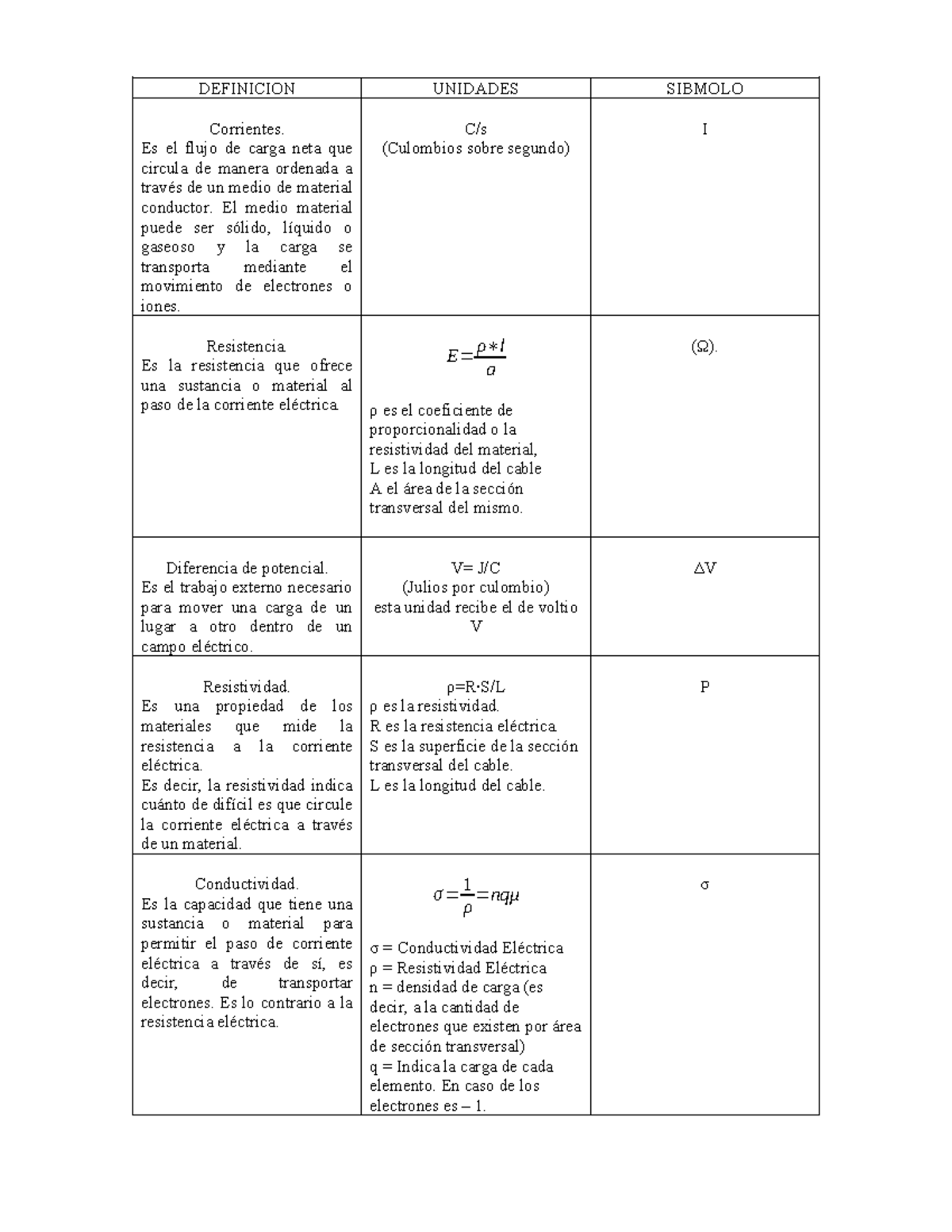 Definicion - KSDJSJVDSFDVSDVSDV - DEFINICION UNIDADES SIBMOLO ...