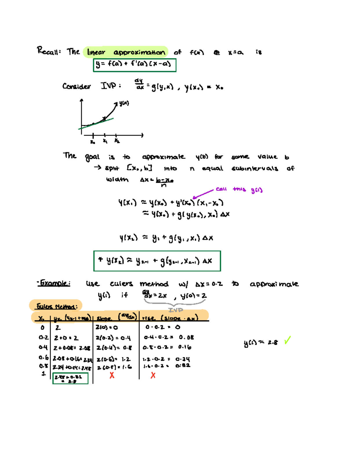 Euler’s Method and Slope Fields - Recall The linear approximation of fax x a is y fca F a x a ...