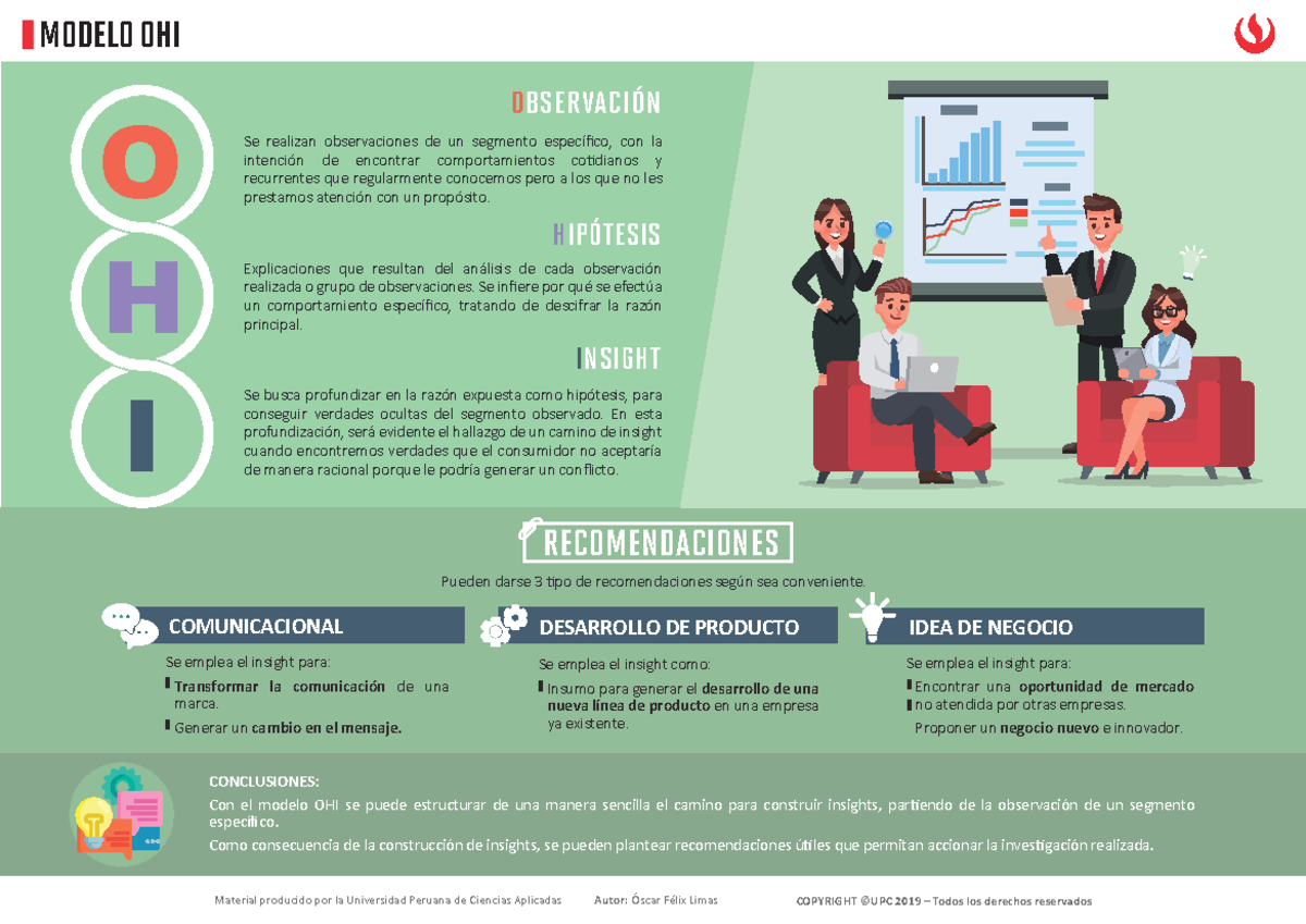 PU66 S12 INFO Estatic Modelo OHI - OBSERVACIÓN HIPÓTESIS INSIGHT Se ...